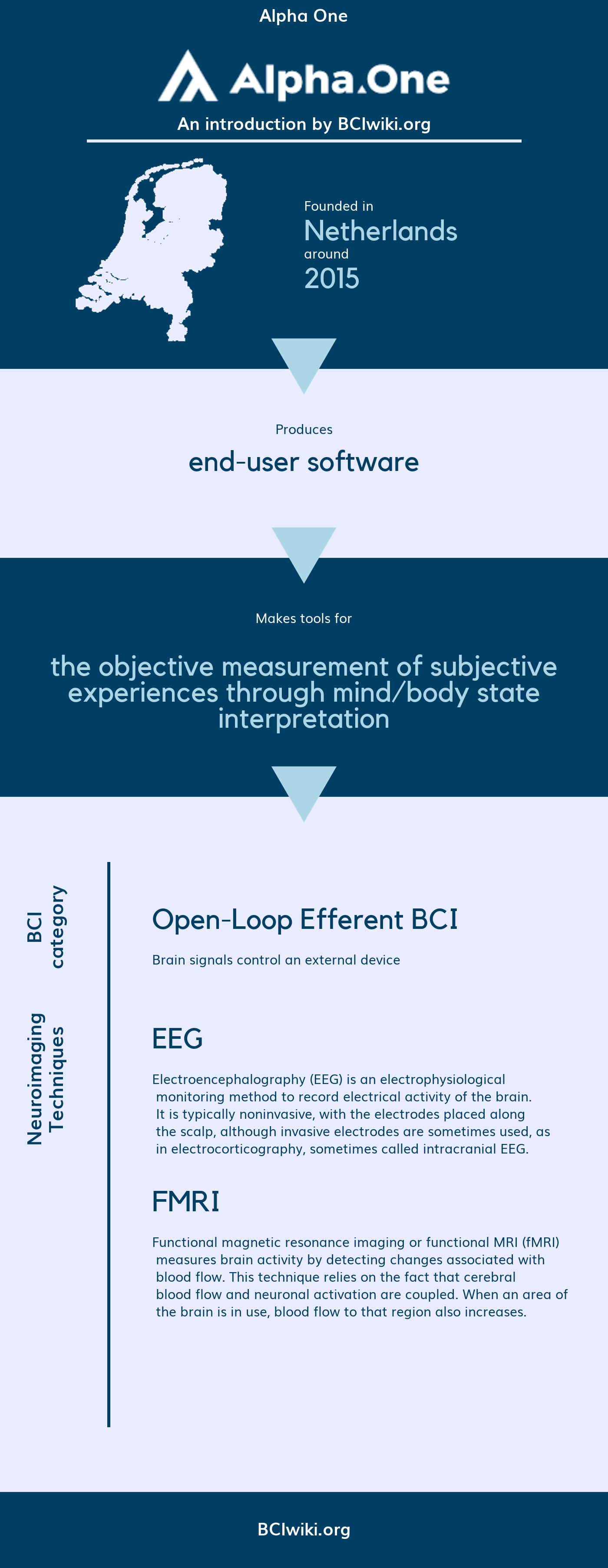 File:Alpha One.png - Brain Computer Interface Wiki