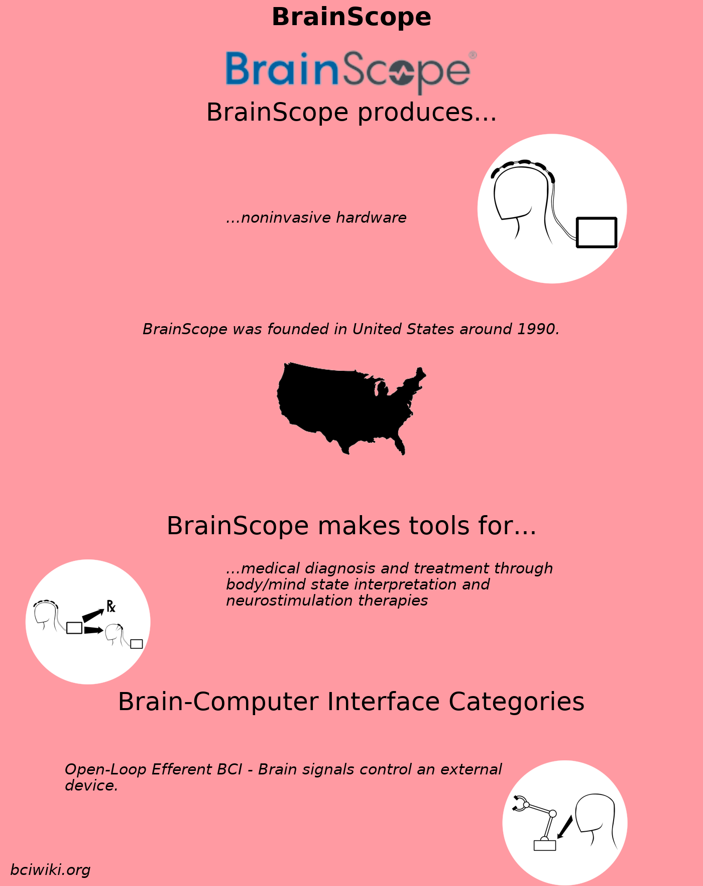 File:BrainScope.png - Brain Computer Interface Wiki