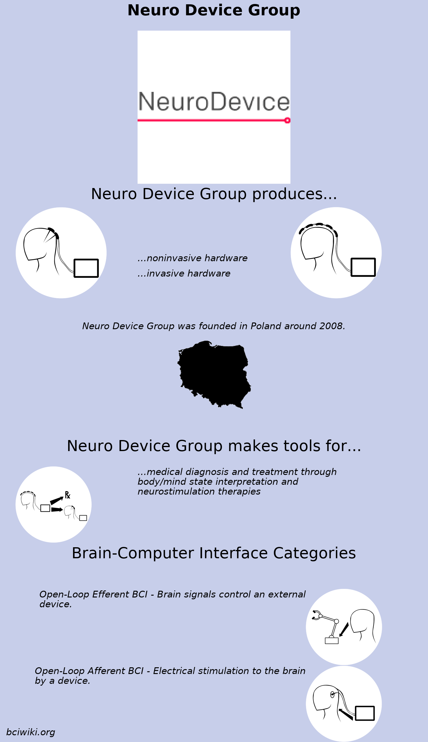 File:Neuro Device Group.png - Brain Computer Interface Wiki