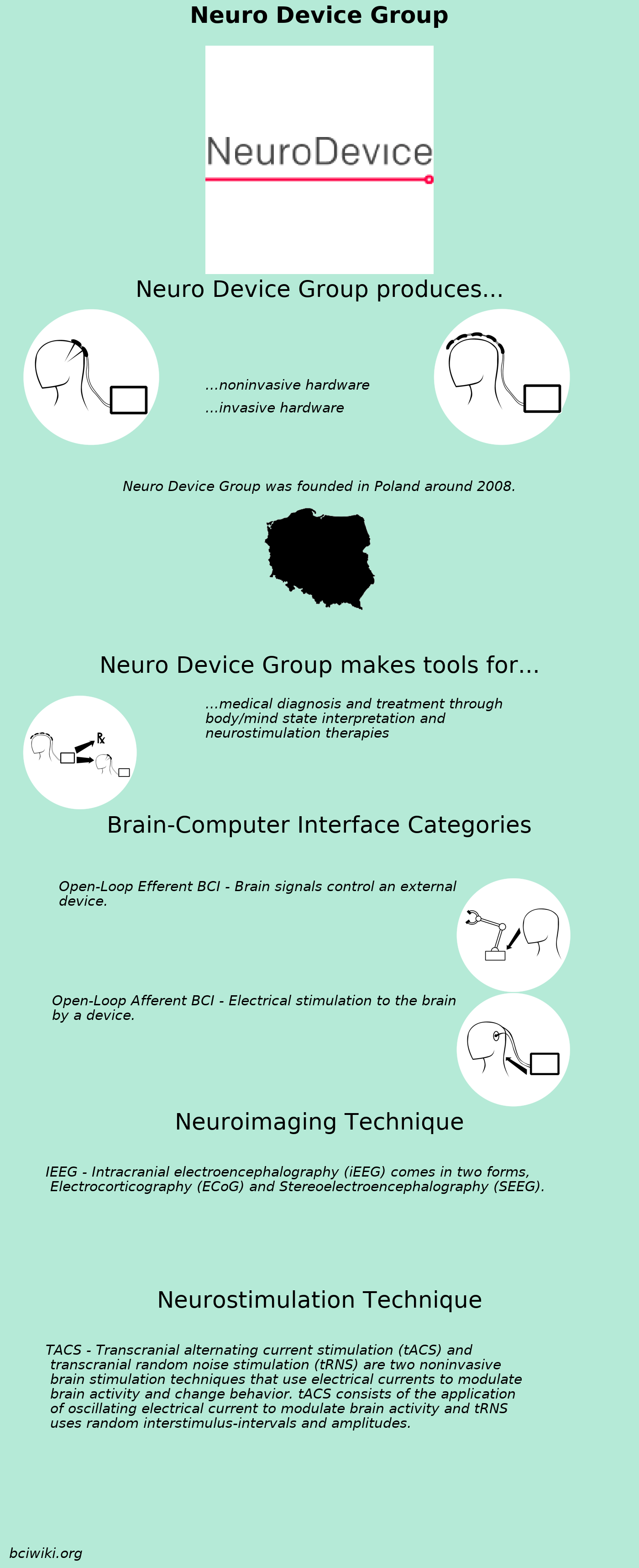 File:Neuro Device Group.png - Brain Computer Interface Wiki
