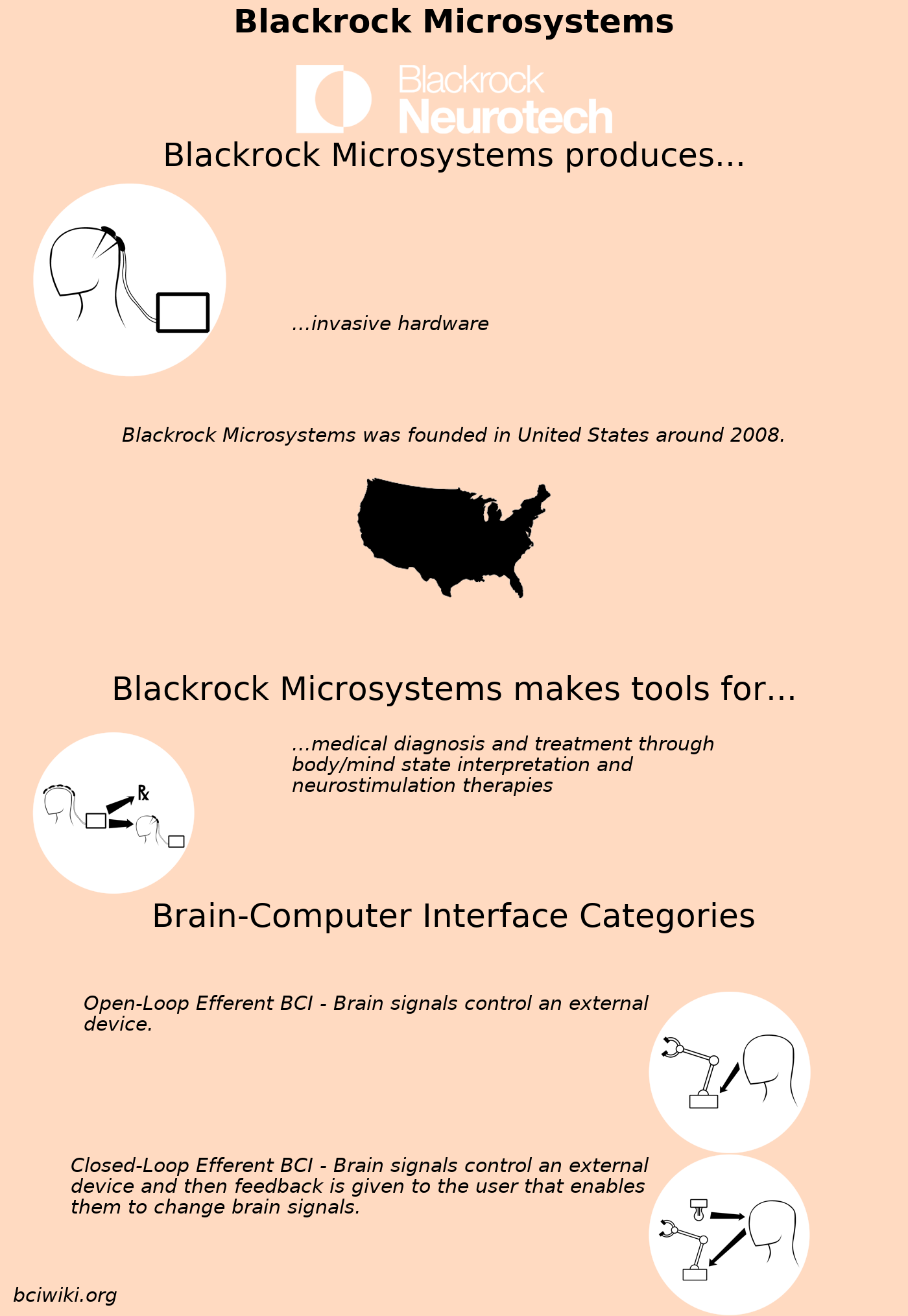 File:Blackrock Microsystems.png - Brain Computer Interface Wiki