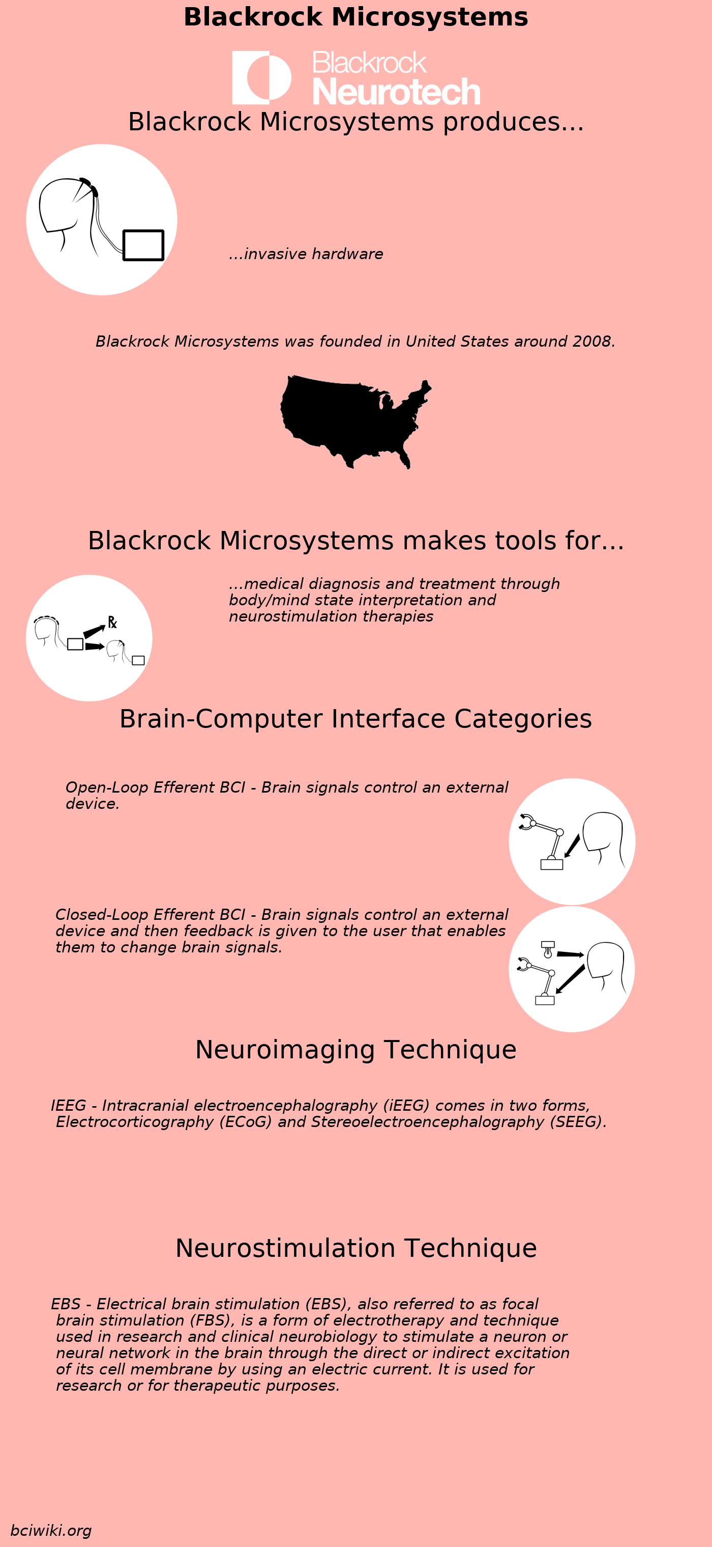 File:Blackrock Microsystems.png - Brain Computer Interface Wiki