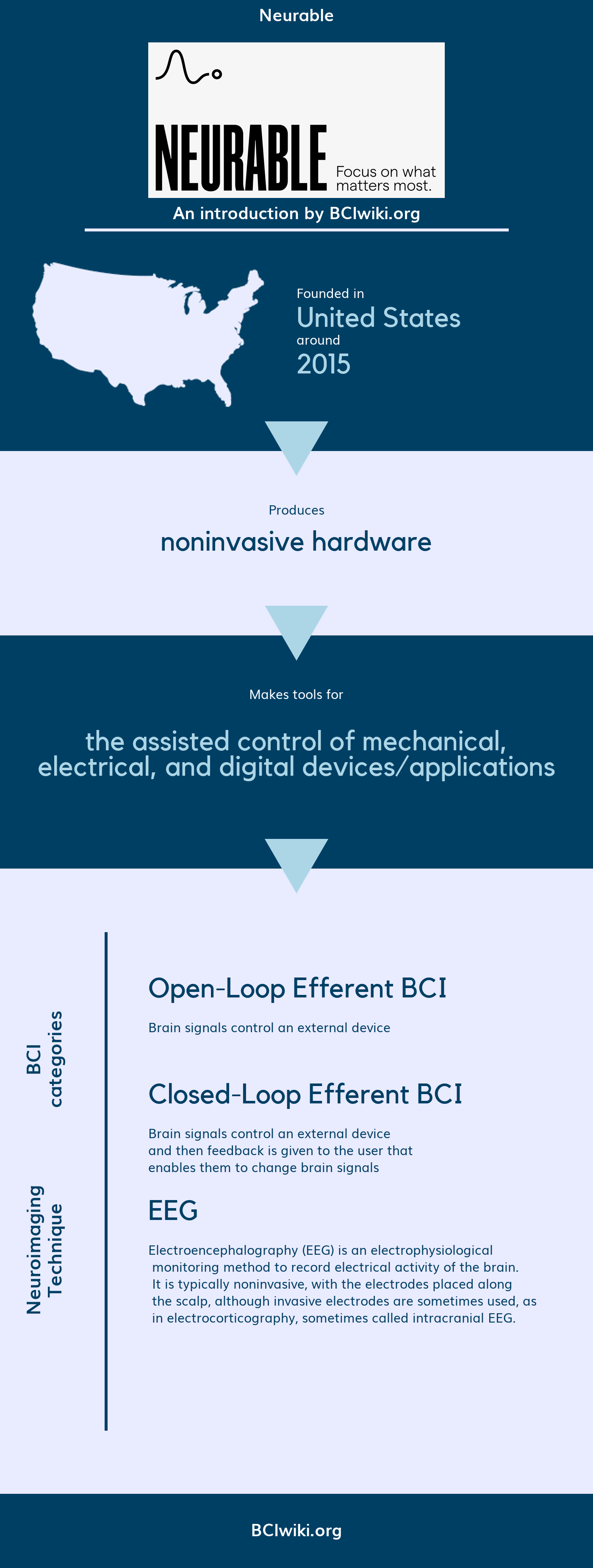 File:Neurable.png - Brain Computer Interface Wiki