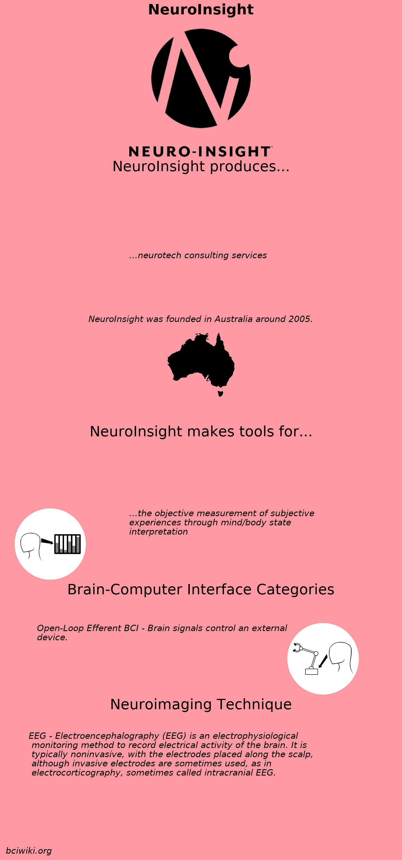 File:NeuroInsight.png - Brain Computer Interface Wiki