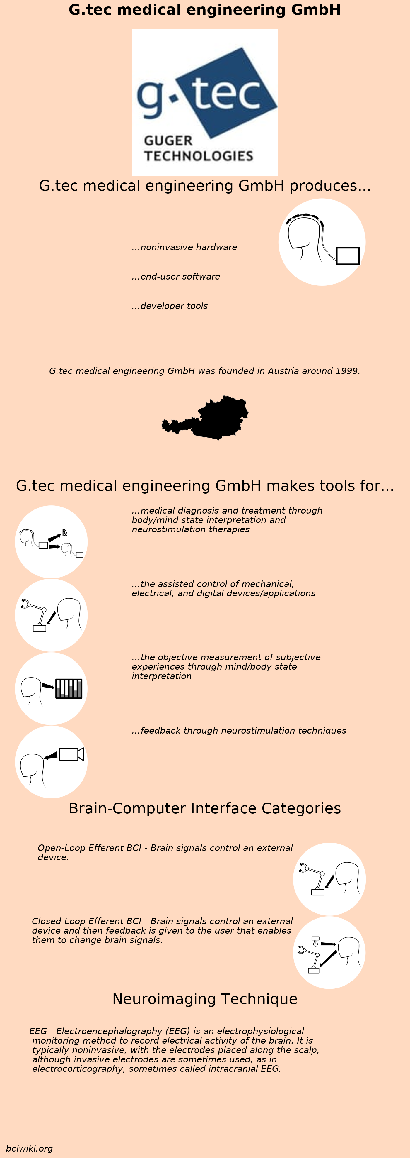 File:G.tec medical engineering GmbH.png - Brain Computer Interface Wiki