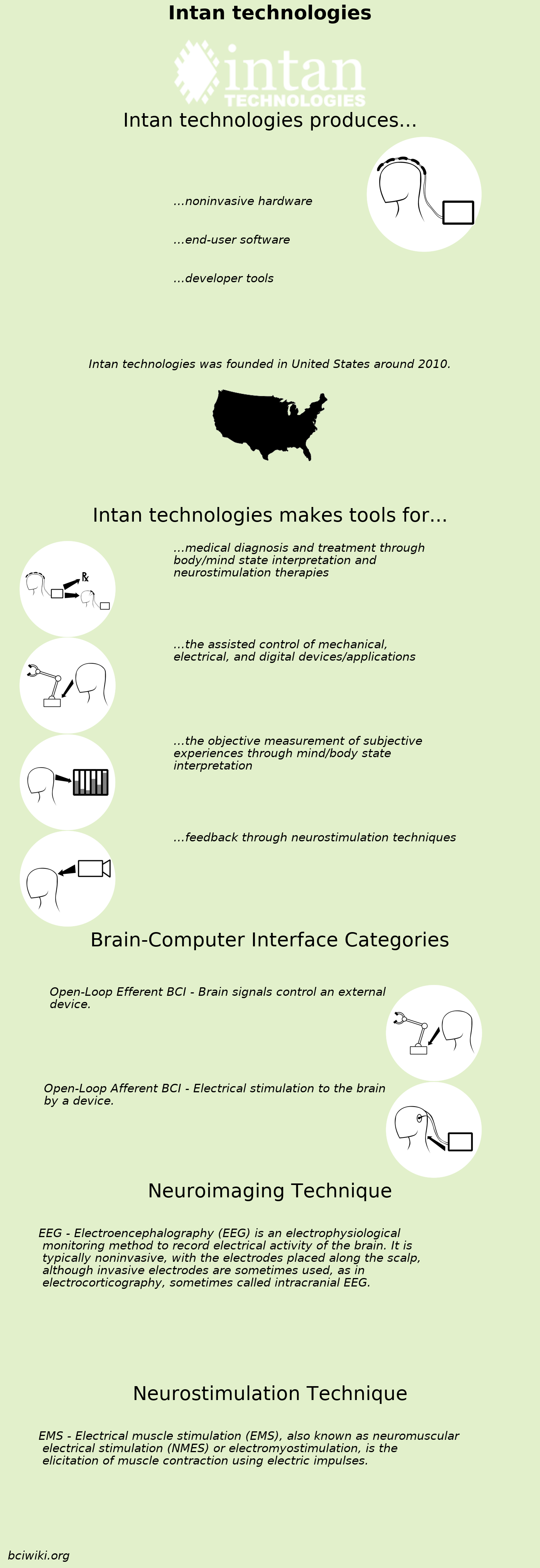 File:Intan technologies.png - Brain Computer Interface Wiki