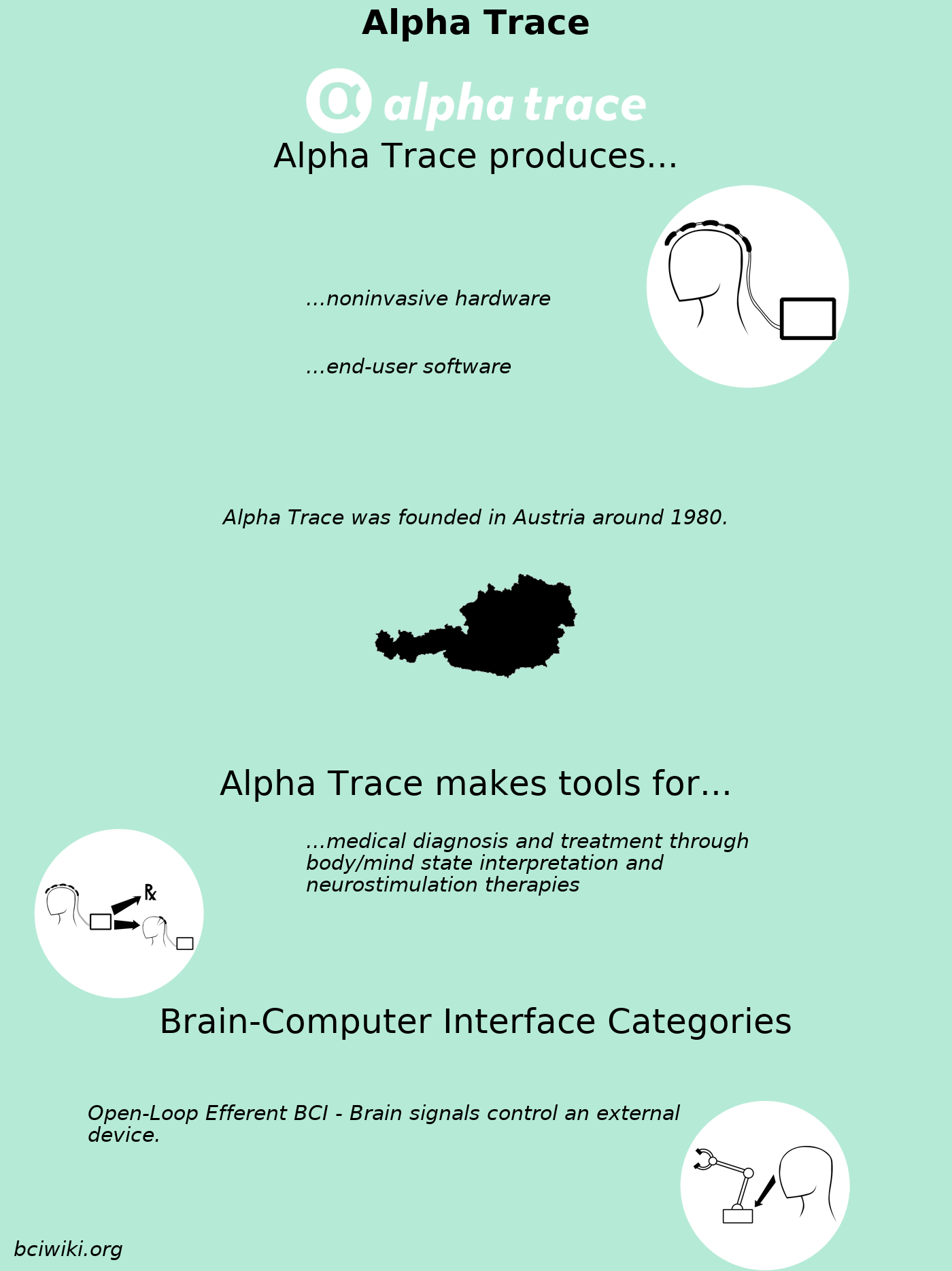 File:Alpha Trace.png - Brain Computer Interface Wiki