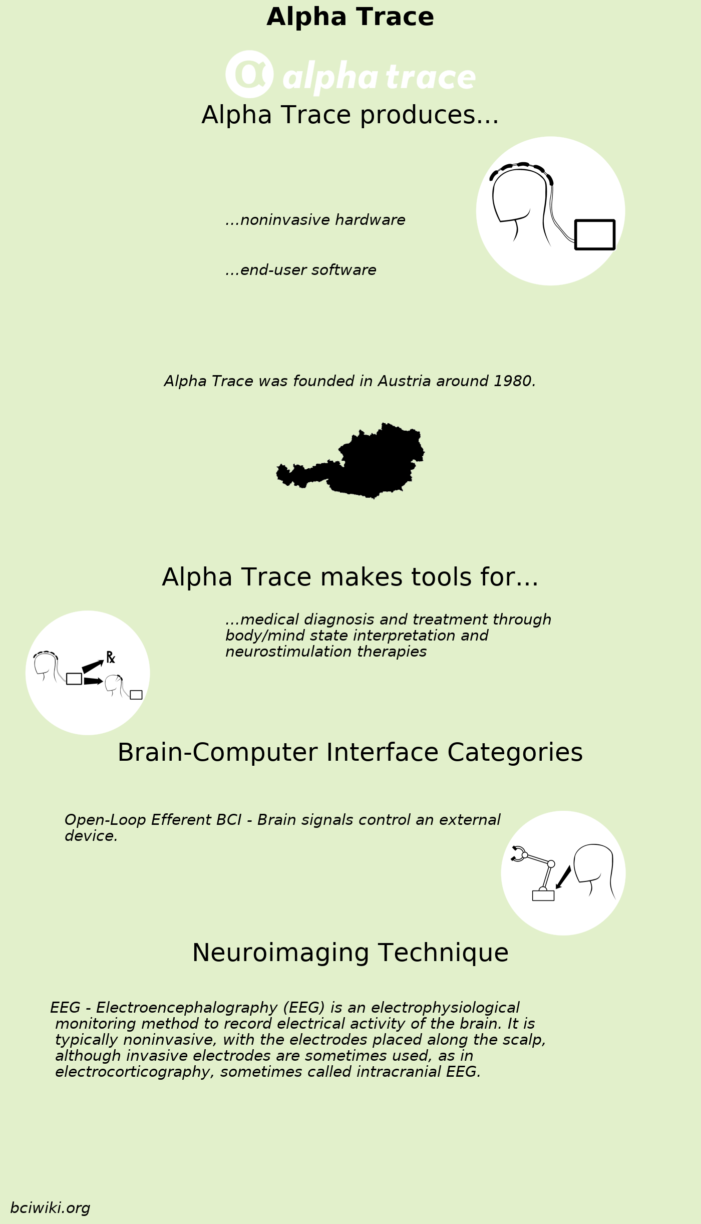 File:Alpha Trace.png - Brain Computer Interface Wiki