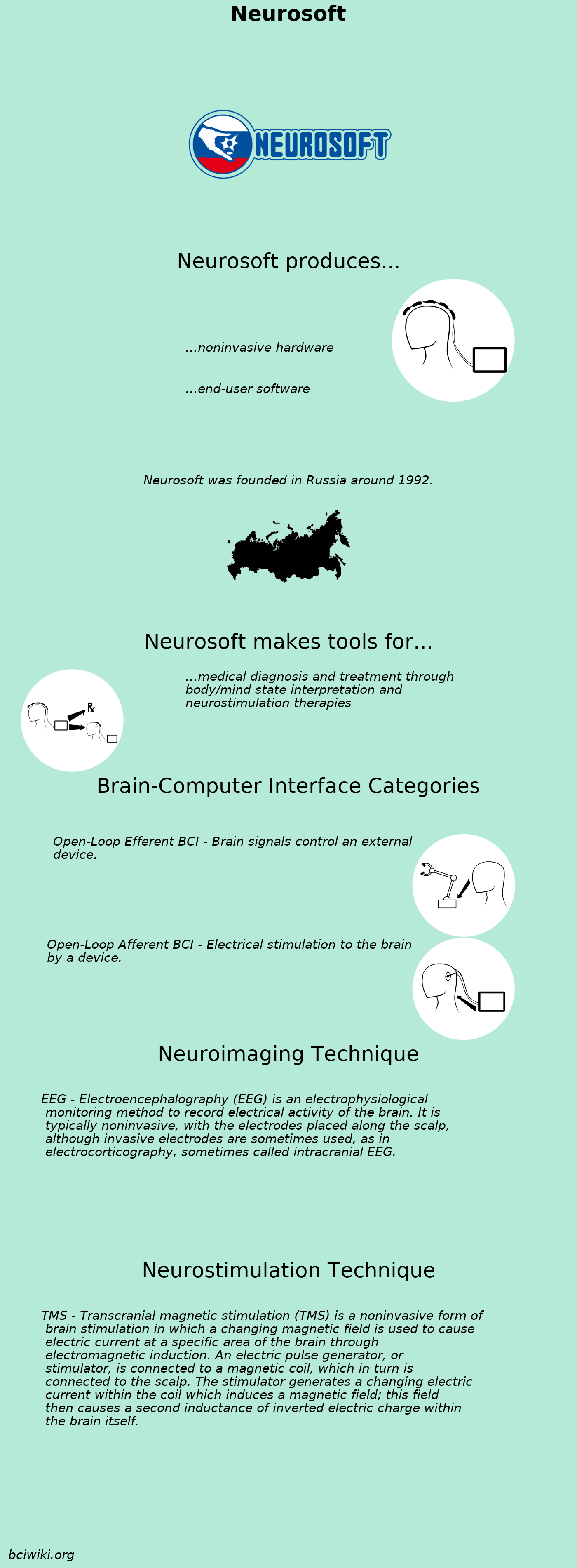 File:Neurosoft.png - Brain Computer Interface Wiki