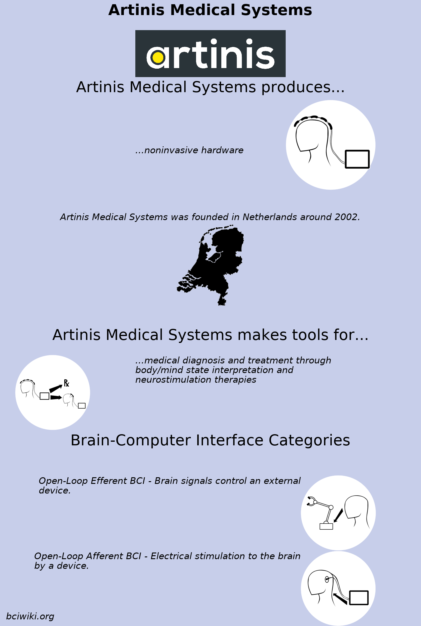 File:Artinis Medical Systems.png - Brain Computer Interface Wiki