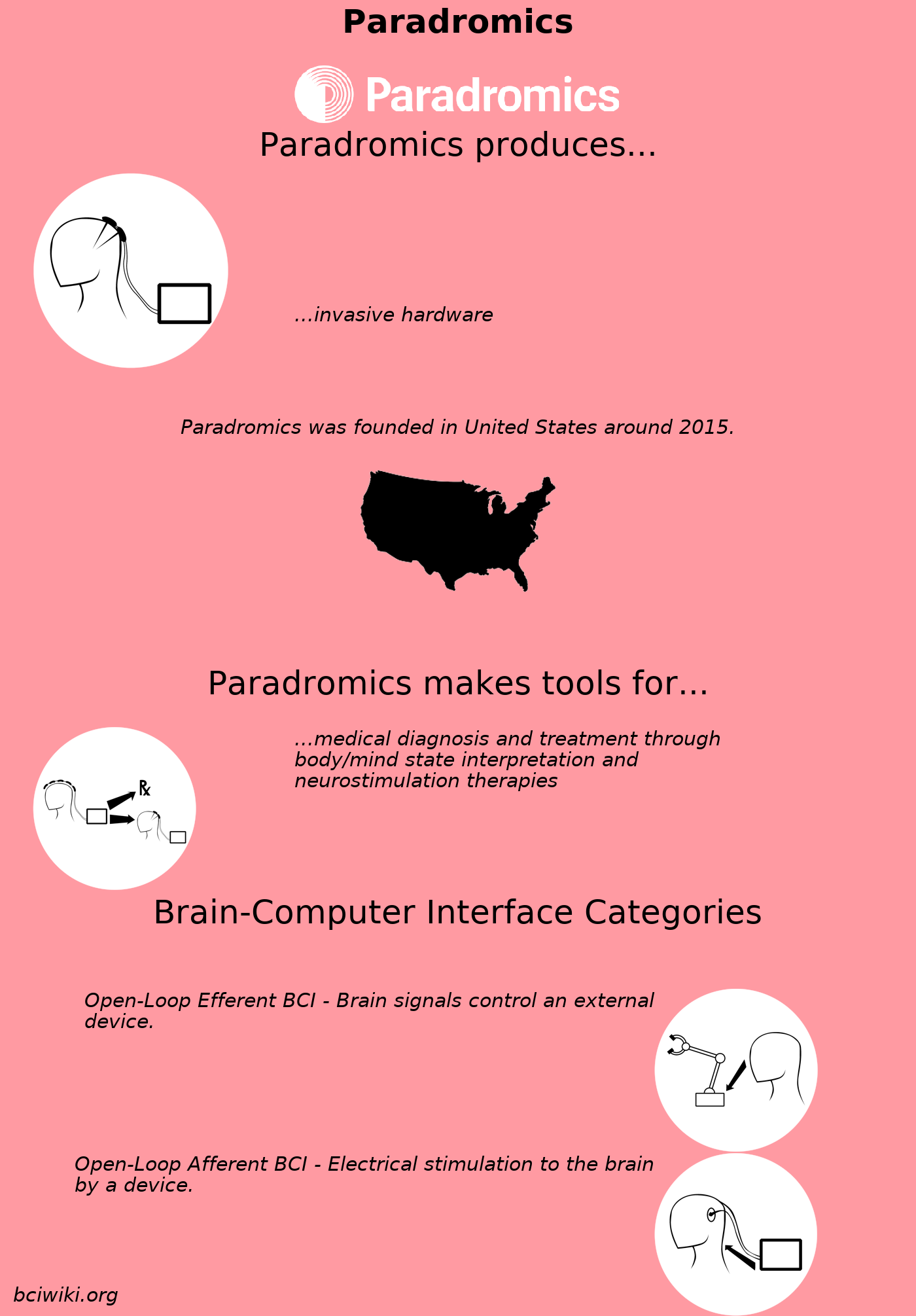 File:Paradromics.png - Brain Computer Interface Wiki