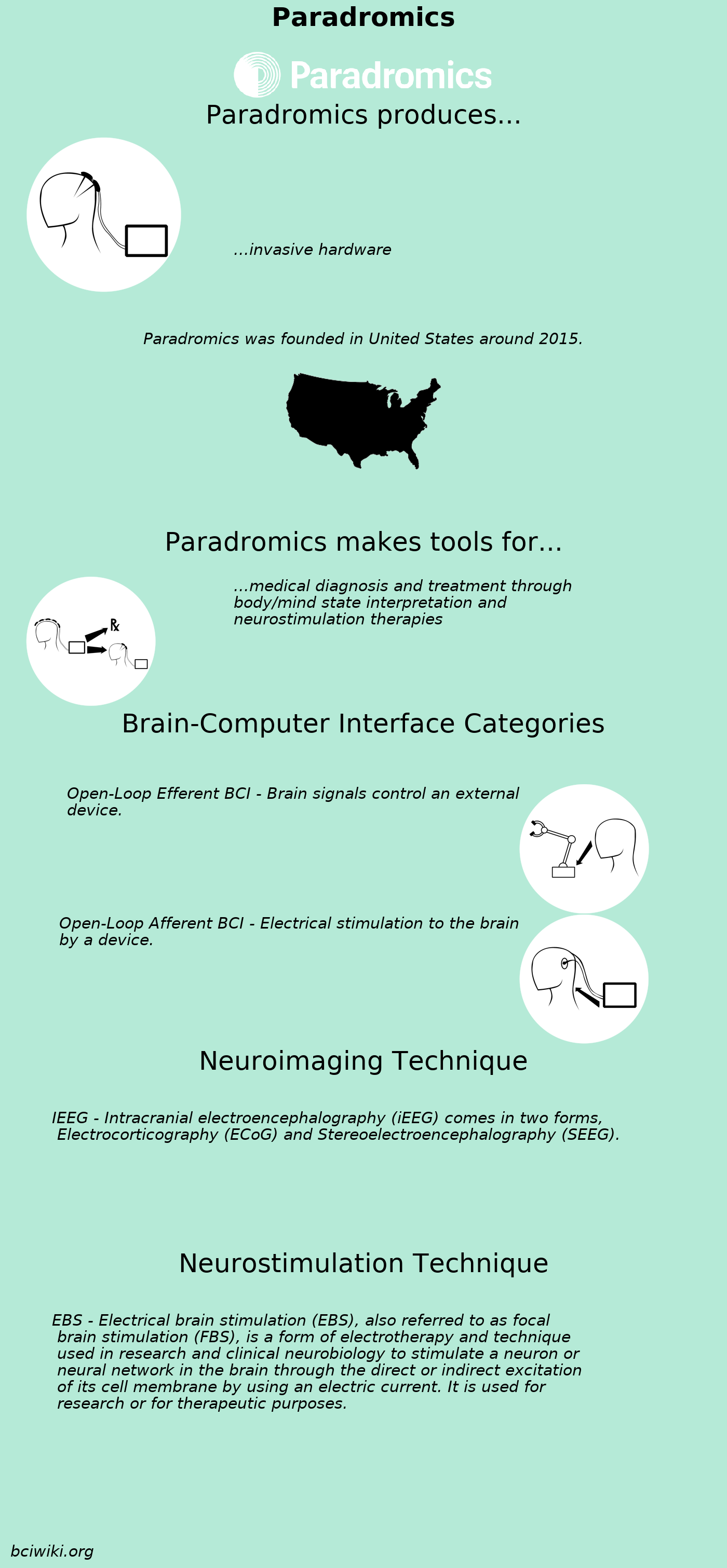 File:Paradromics.png - Brain Computer Interface Wiki