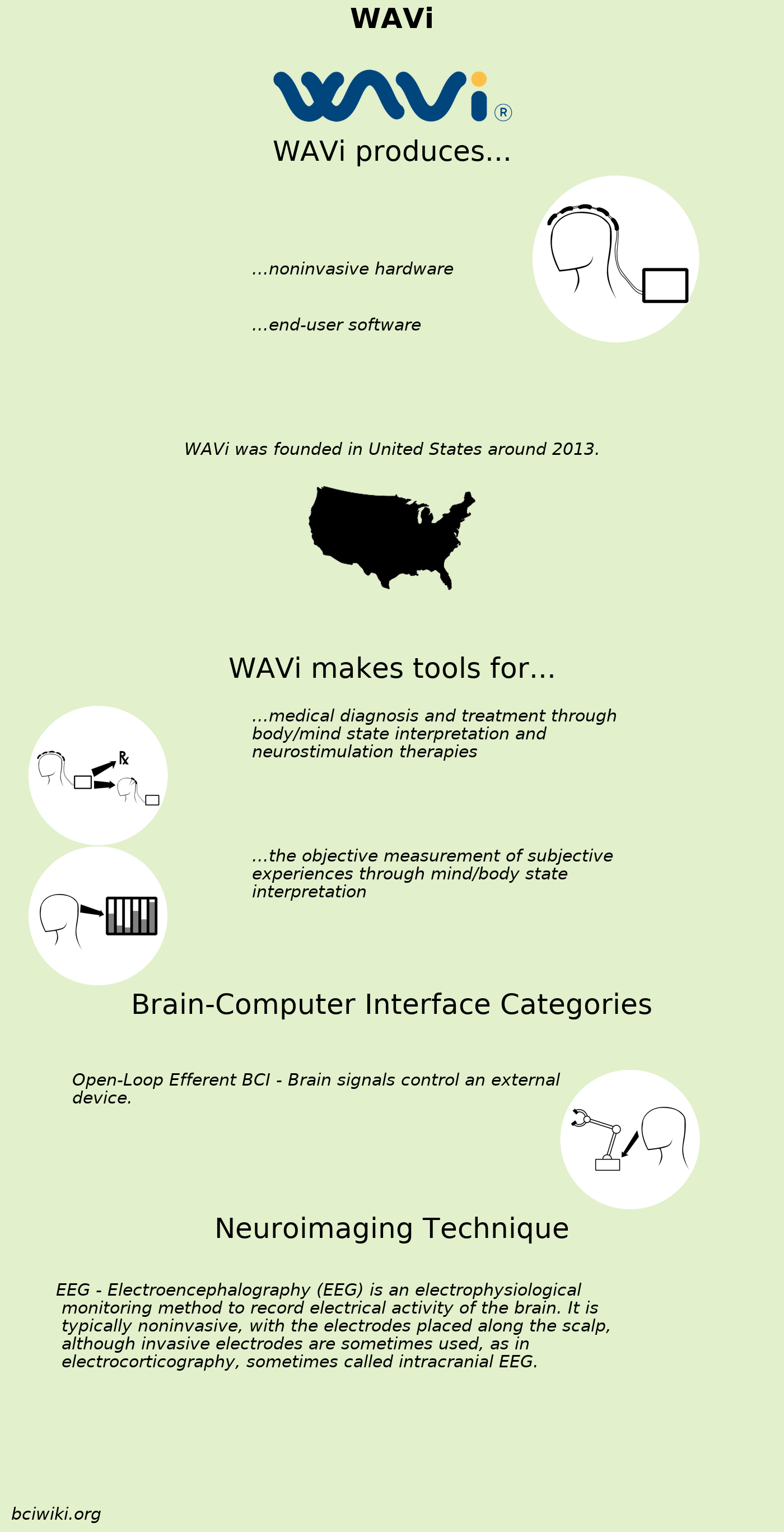 File:WAVi.png - Brain Computer Interface Wiki