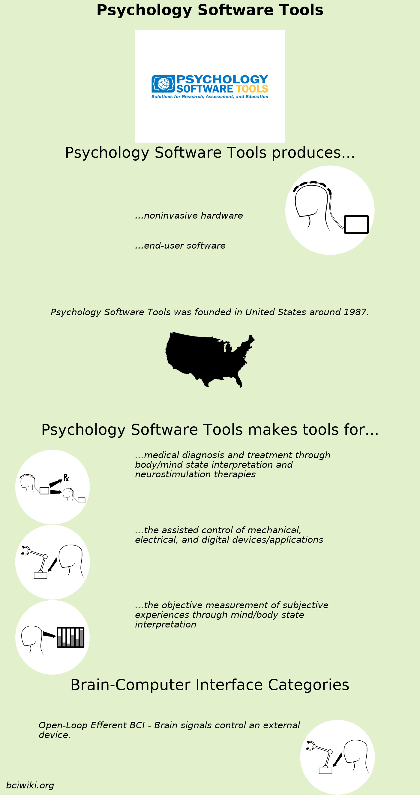 File:Psychology Software Tools.png - Brain Computer Interface Wiki