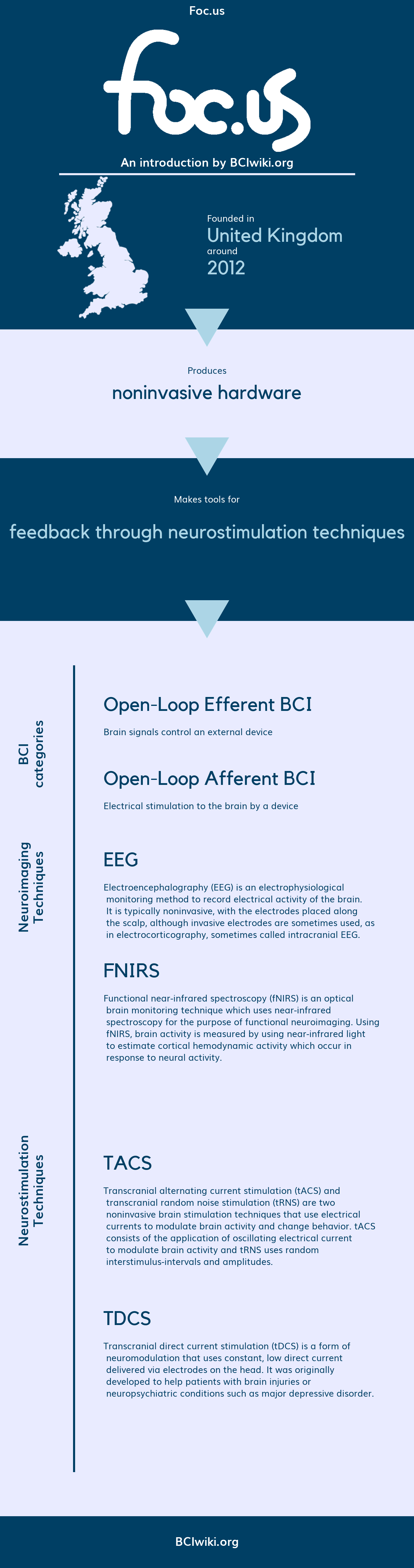 File:Foc.us.png - Brain Computer Interface Wiki