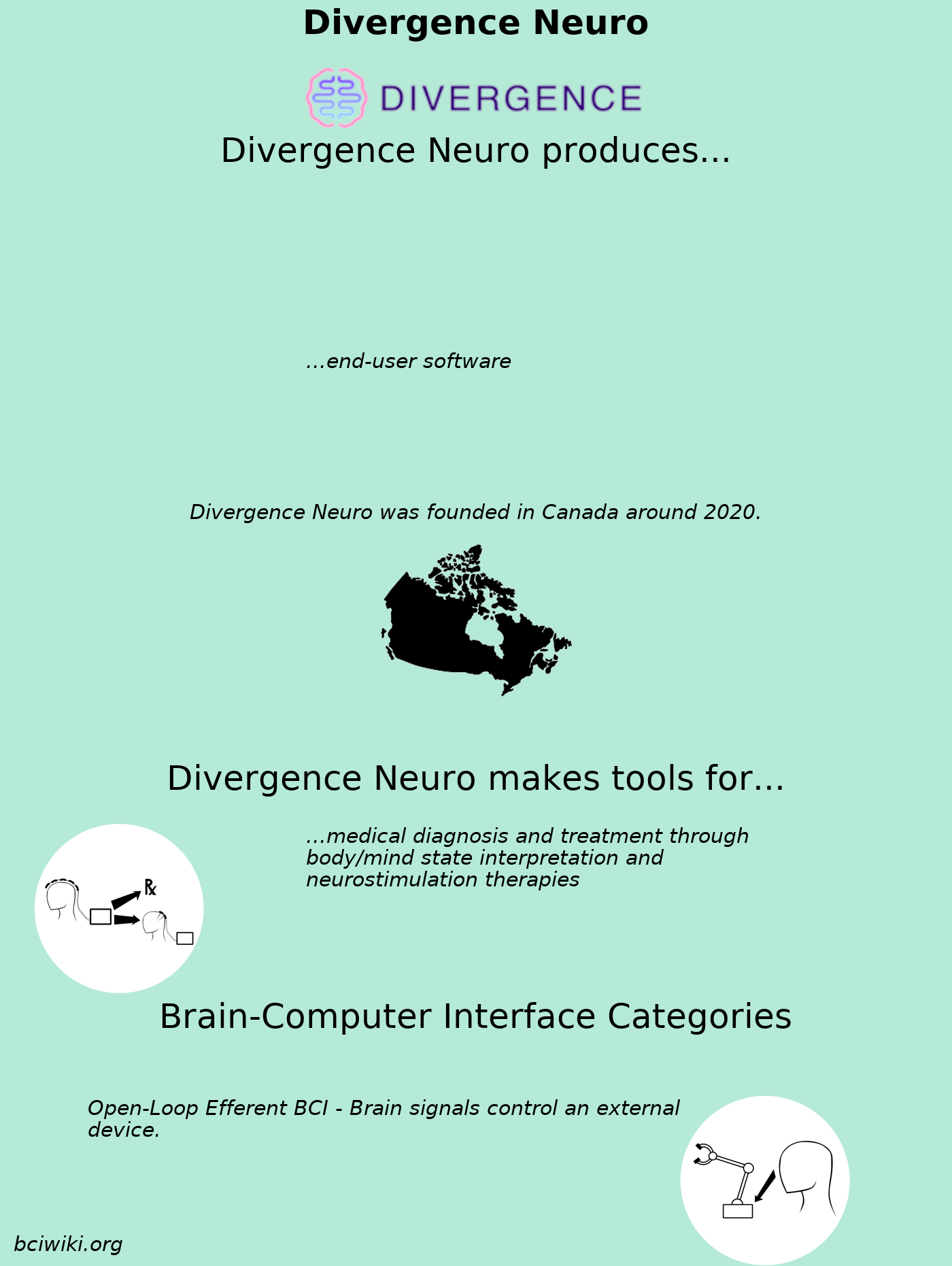 File:Divergence Neuro.png - Brain Computer Interface Wiki