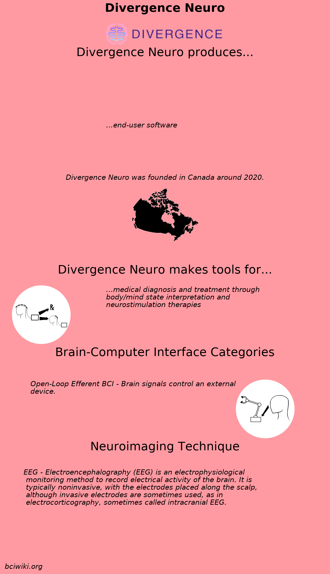 File:Divergence Neuro.png - Brain Computer Interface Wiki