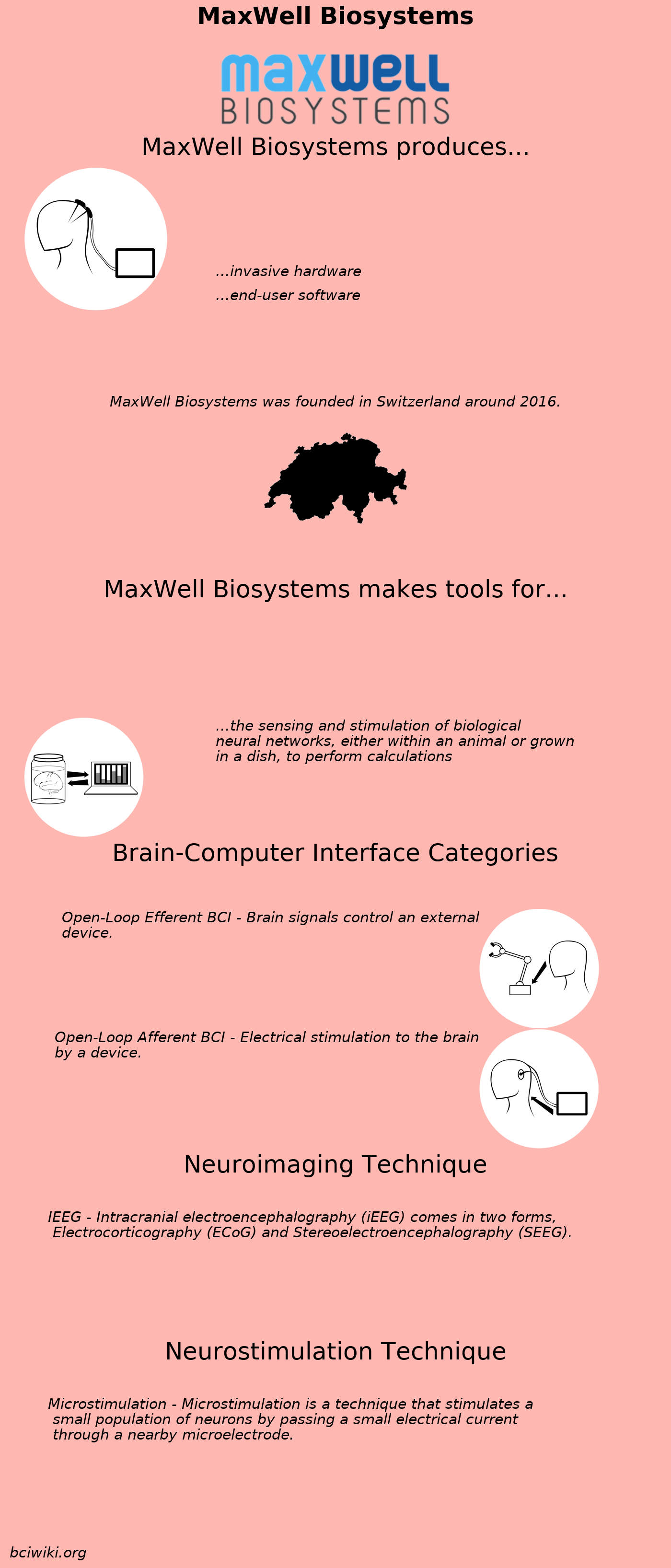 File:MaxWell Biosystems.png - Brain Computer Interface Wiki
