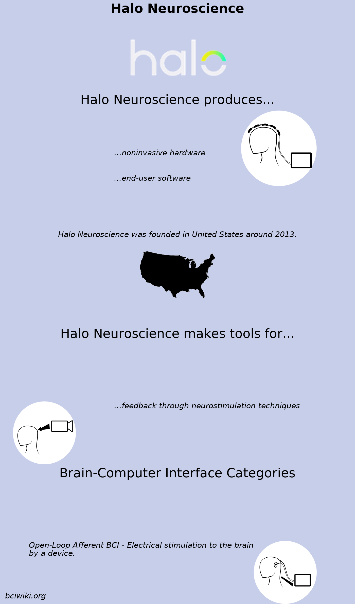File:Halo Neuroscience.png - Brain Computer Interface Wiki