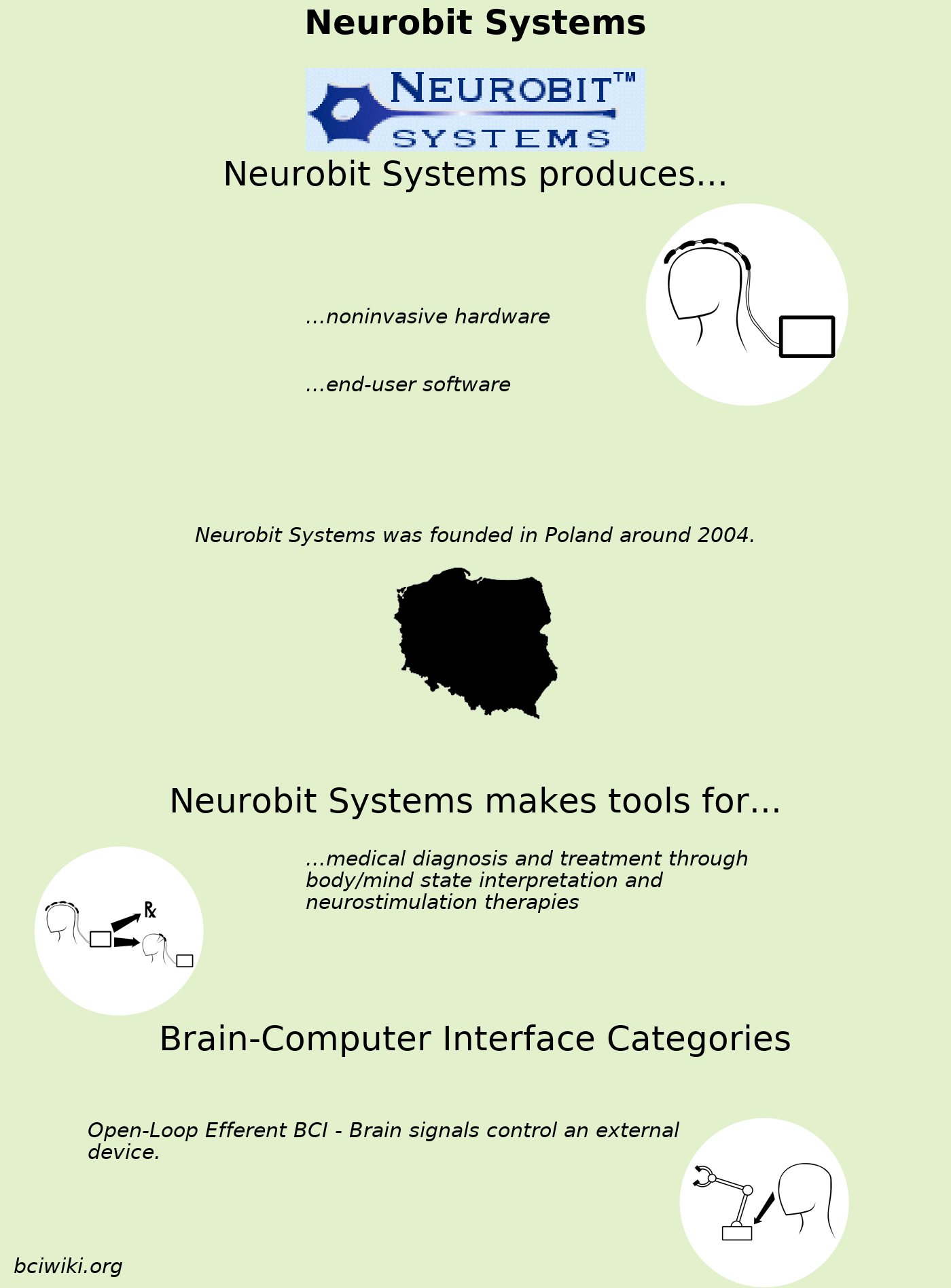 File:Neurobit Systems.png - Brain Computer Interface Wiki