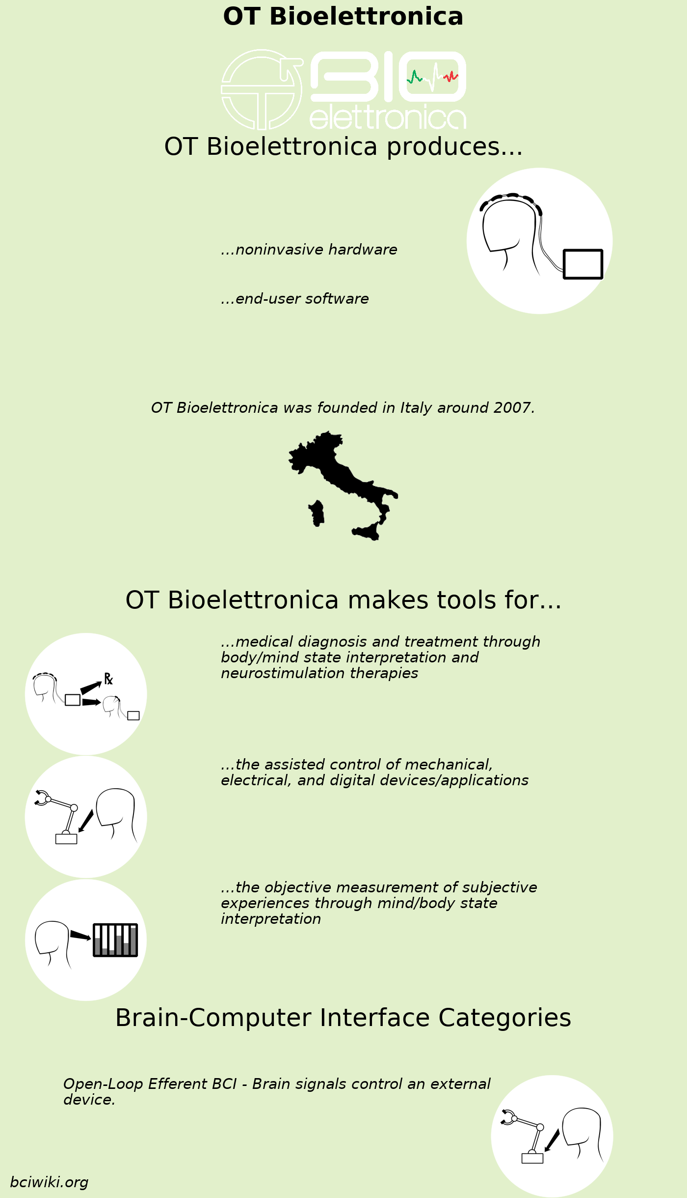 File:OT Bioelettronica.png - Brain Computer Interface Wiki