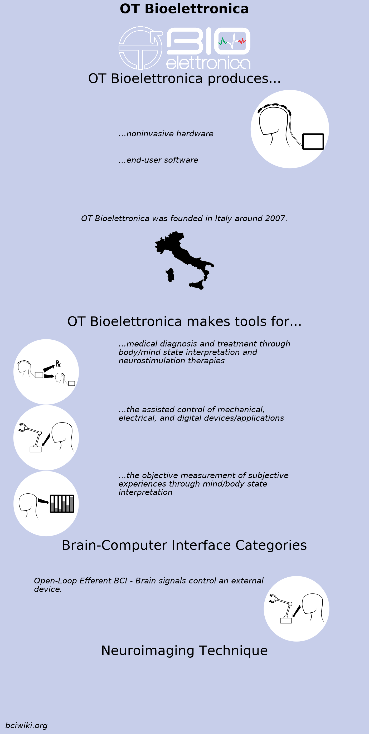 File:OT Bioelettronica.png - Brain Computer Interface Wiki