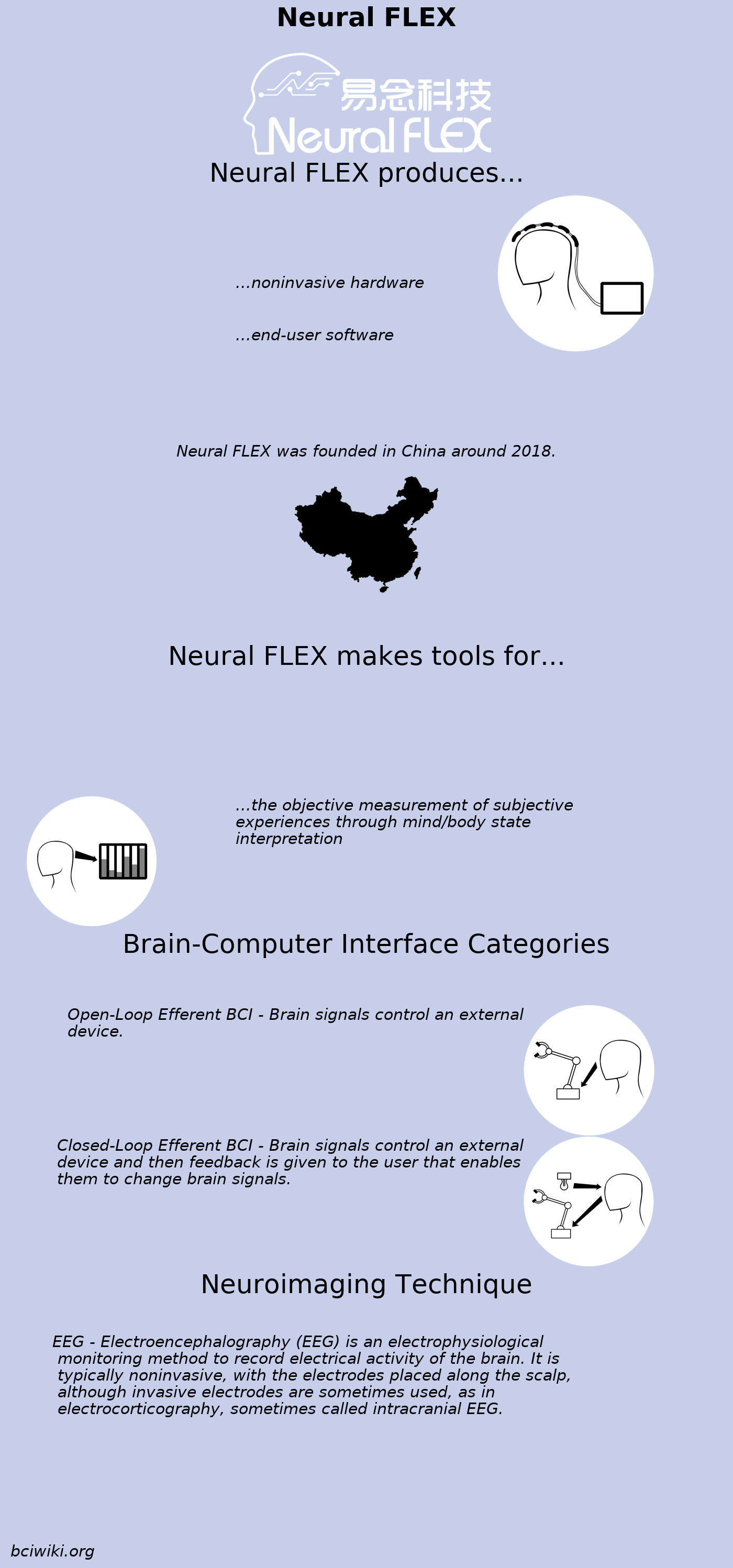 File:Neural FLEX.png - Brain Computer Interface Wiki