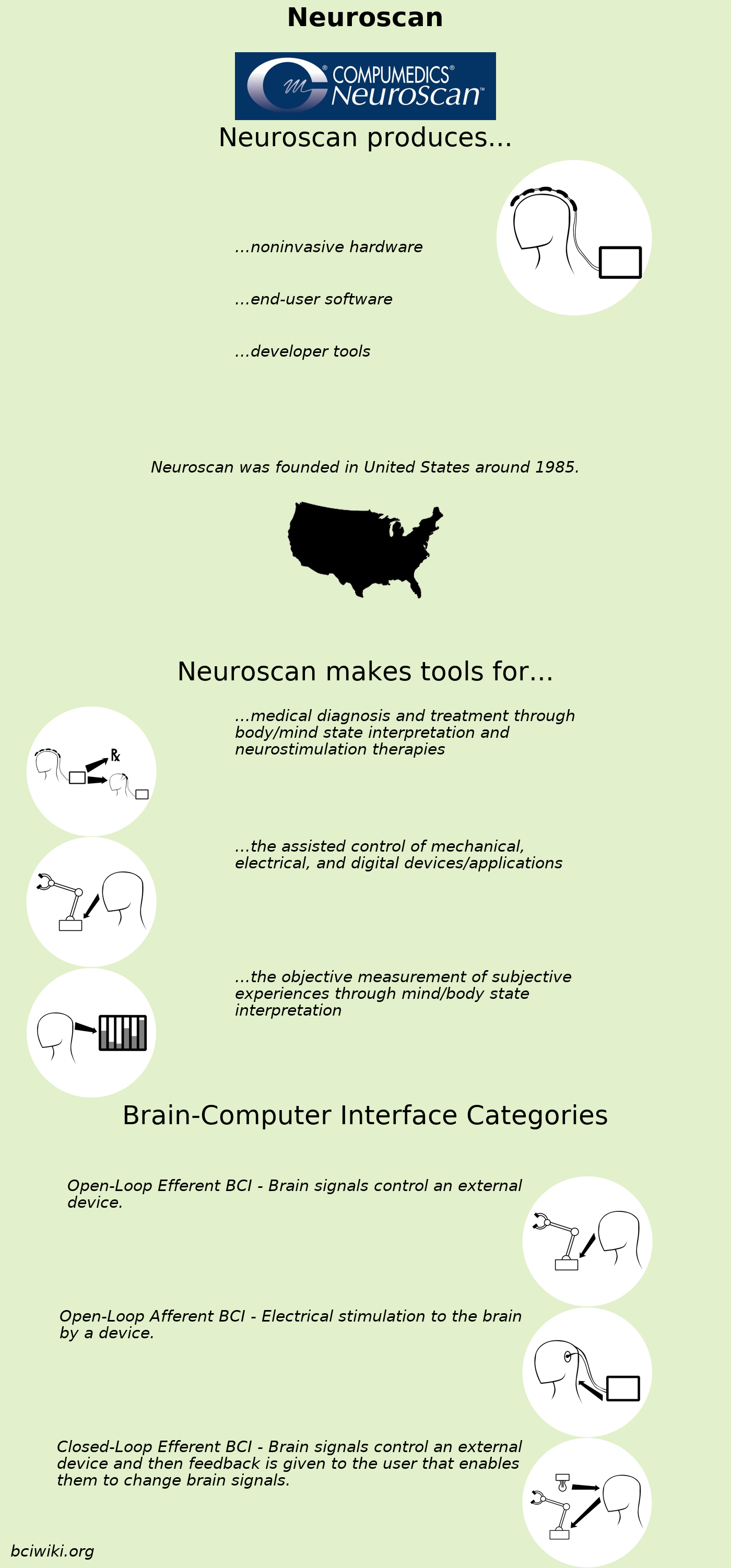 File:Neuroscan.png - Brain Computer Interface Wiki