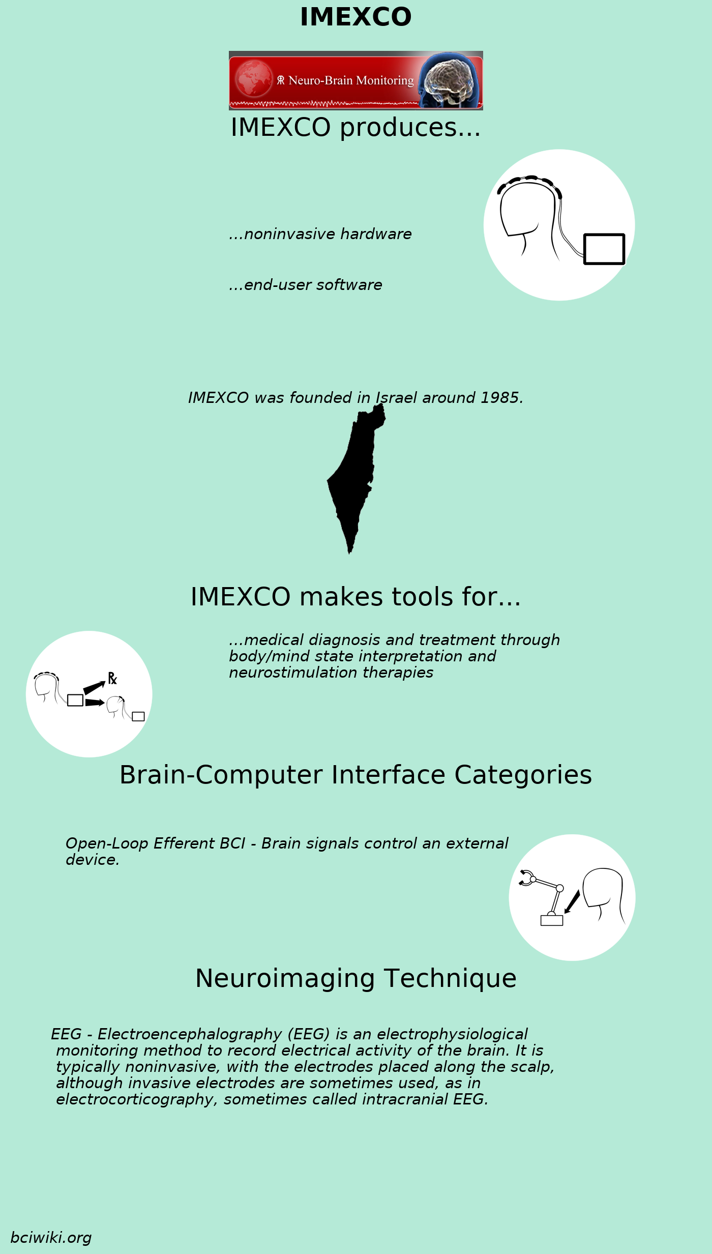 File:IMEXCO.png - Brain Computer Interface Wiki