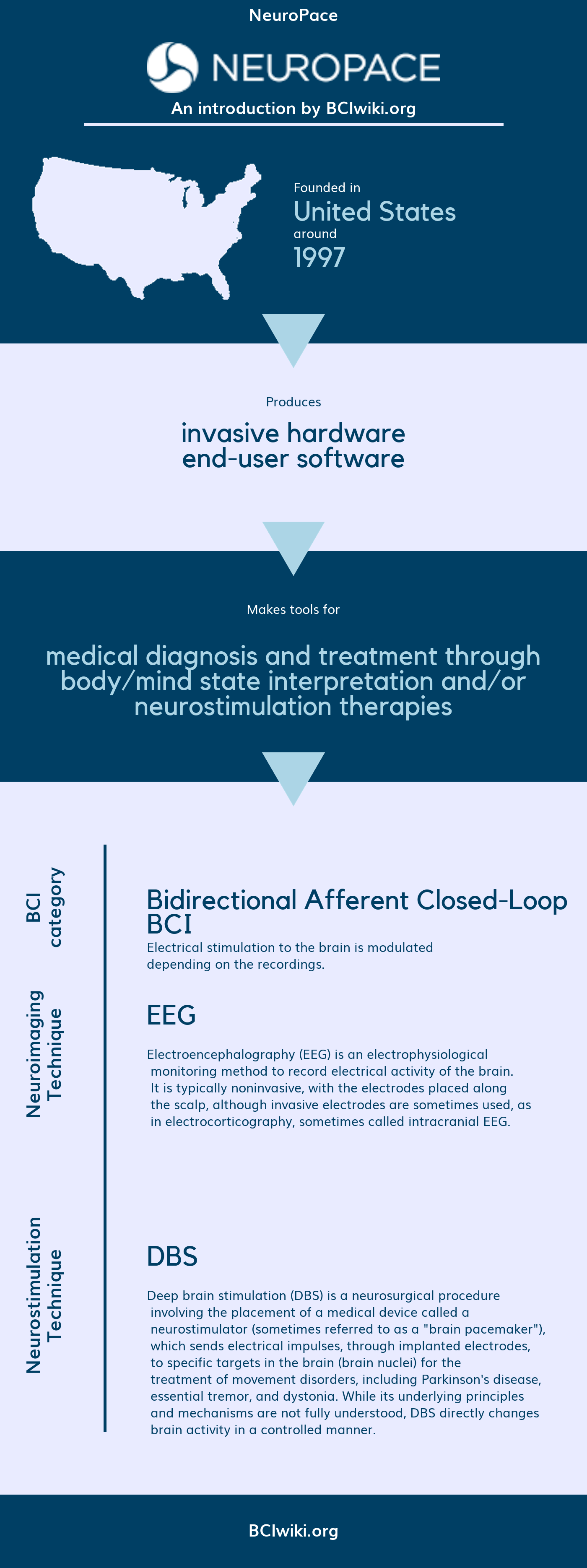 File:NeuroPace.png - Brain Computer Interface Wiki