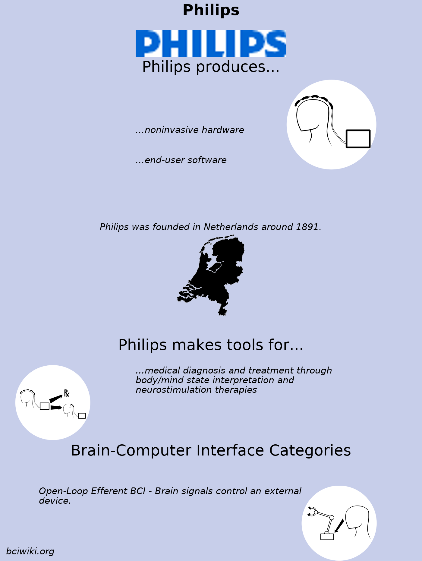 File:Philips.png - Brain Computer Interface Wiki