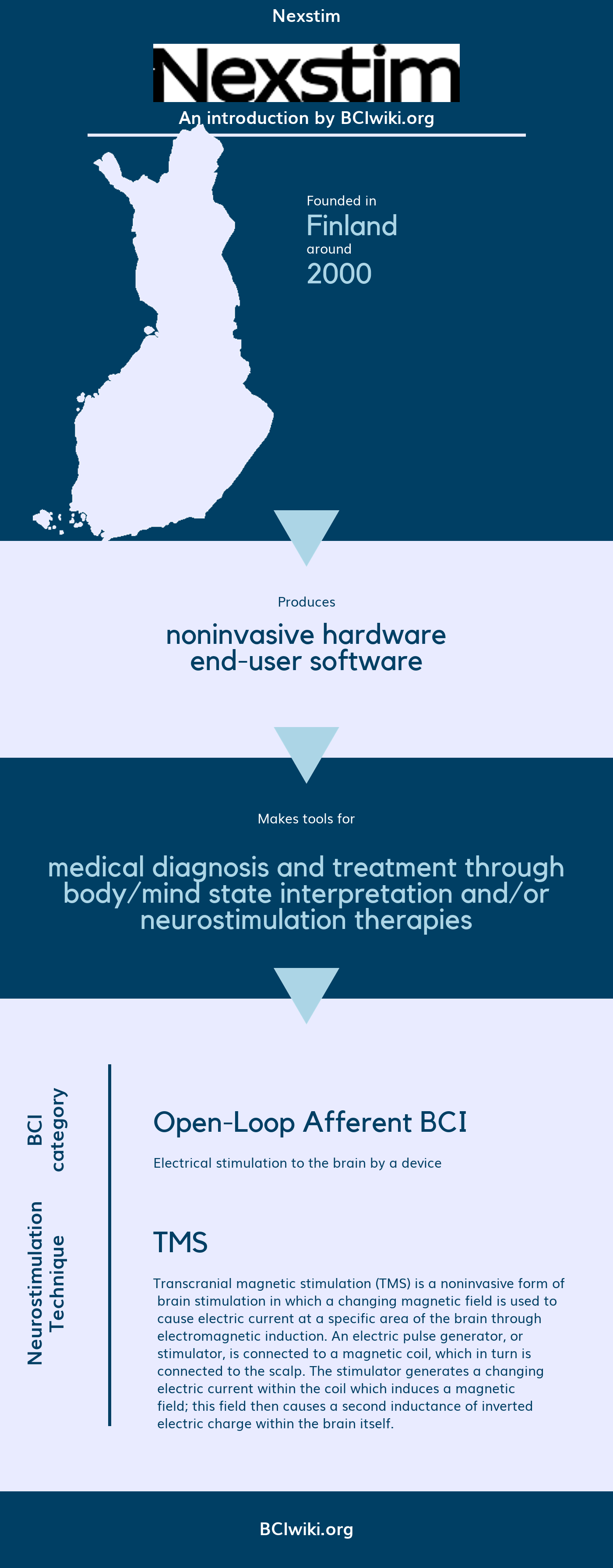 File:Nexstim.png - Brain Computer Interface Wiki