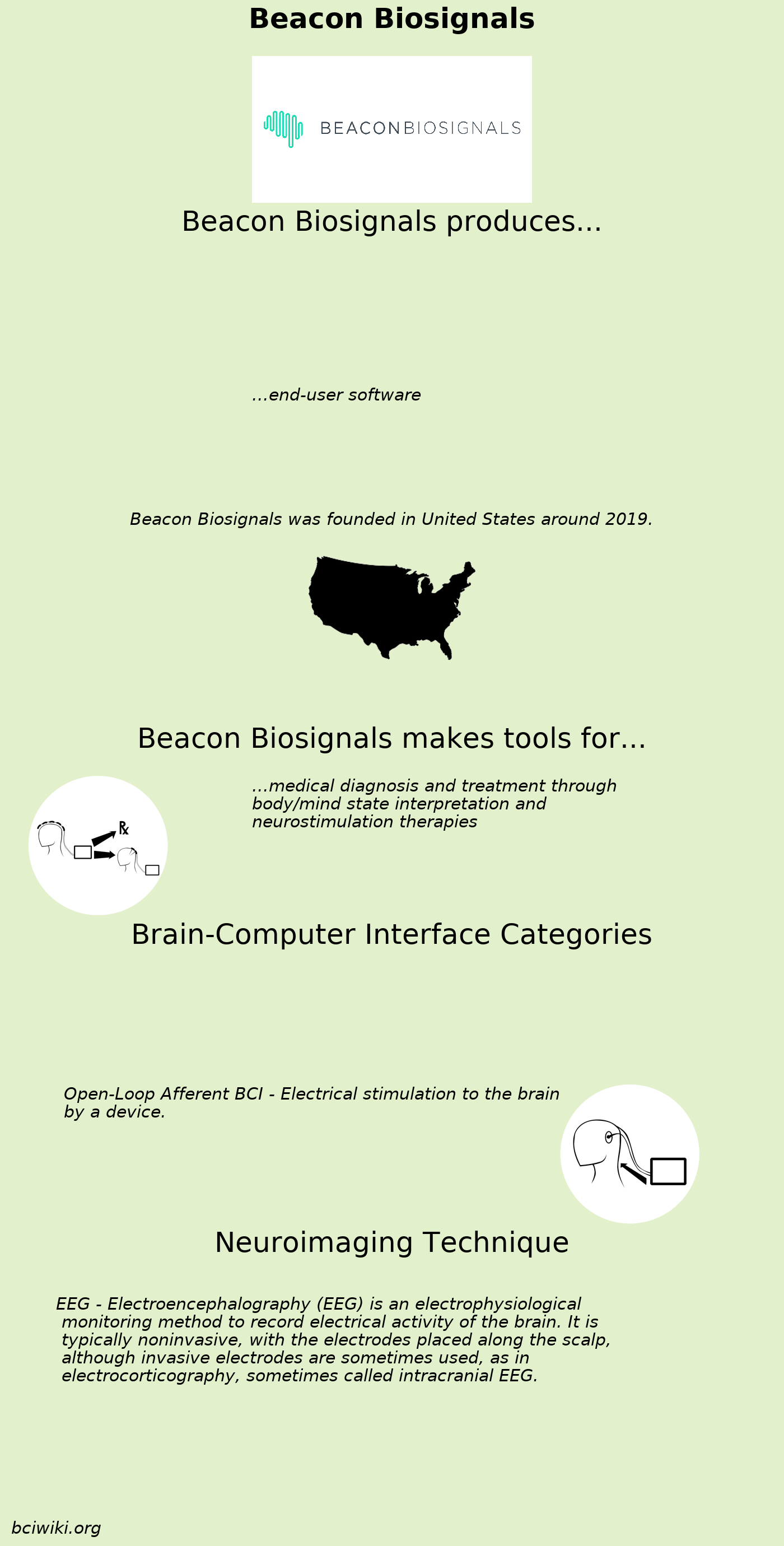 File:Beacon Biosignals.png - Brain Computer Interface Wiki