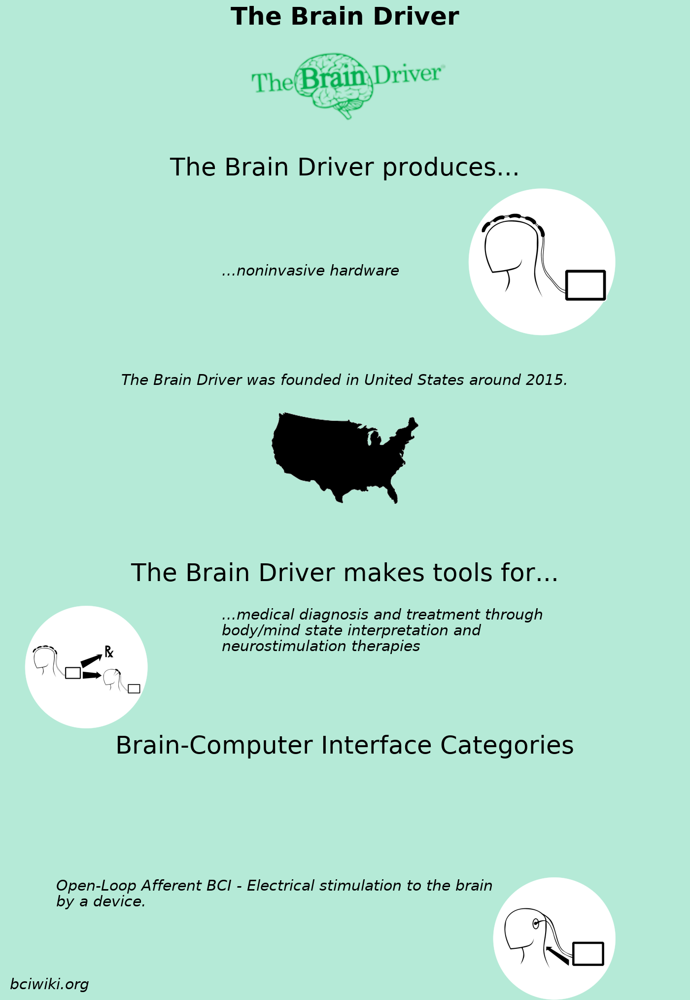 File:The Brain Driver.png - Brain Computer Interface Wiki