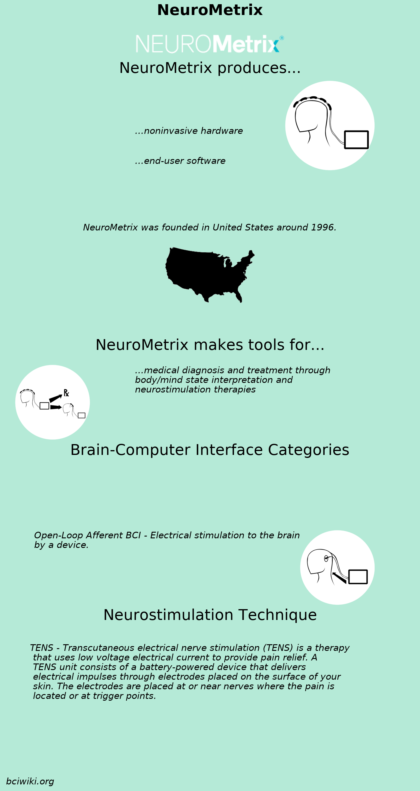 File:NeuroMetrix.png - Brain Computer Interface Wiki