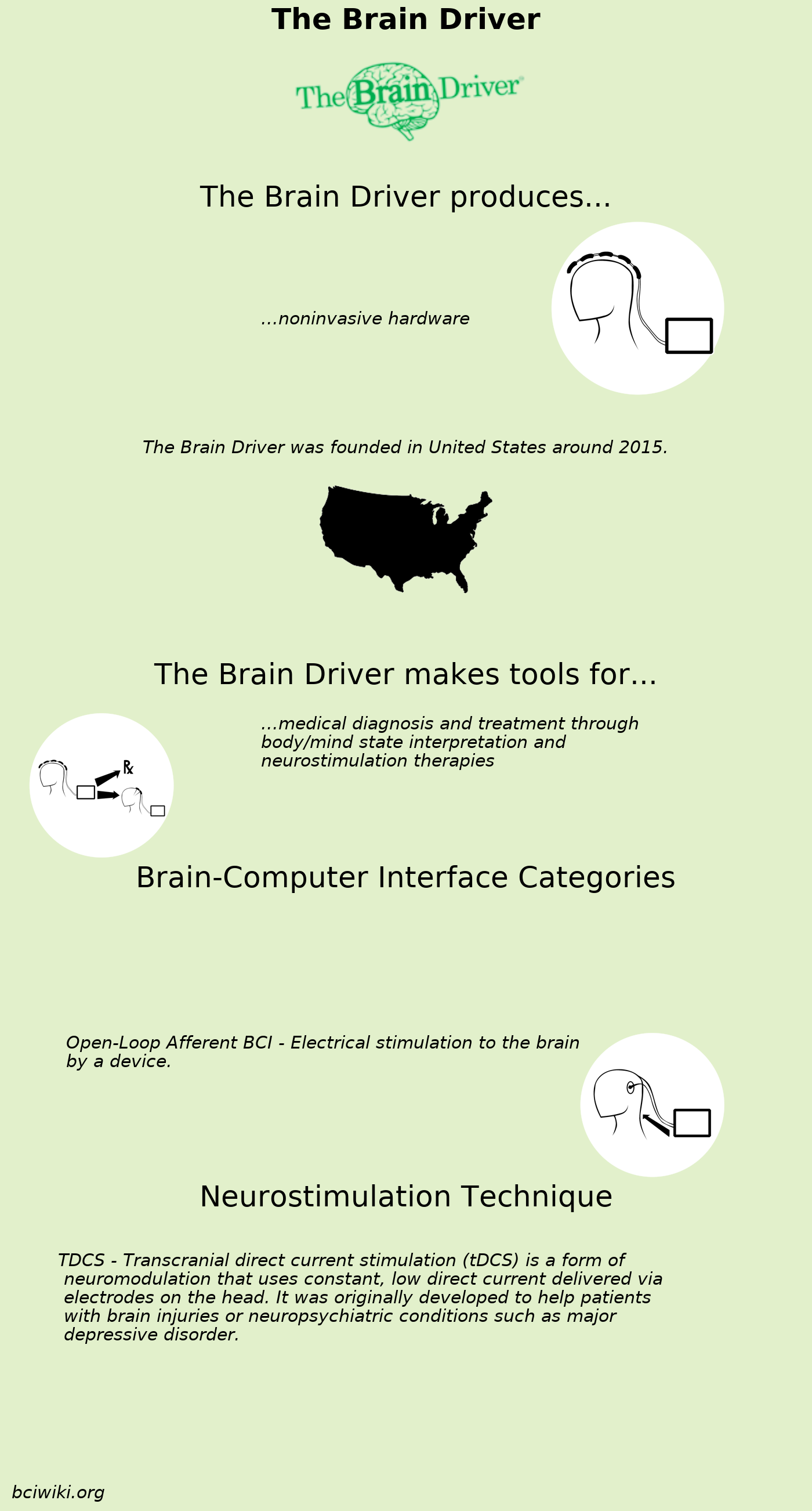 File:The Brain Driver.png - Brain Computer Interface Wiki