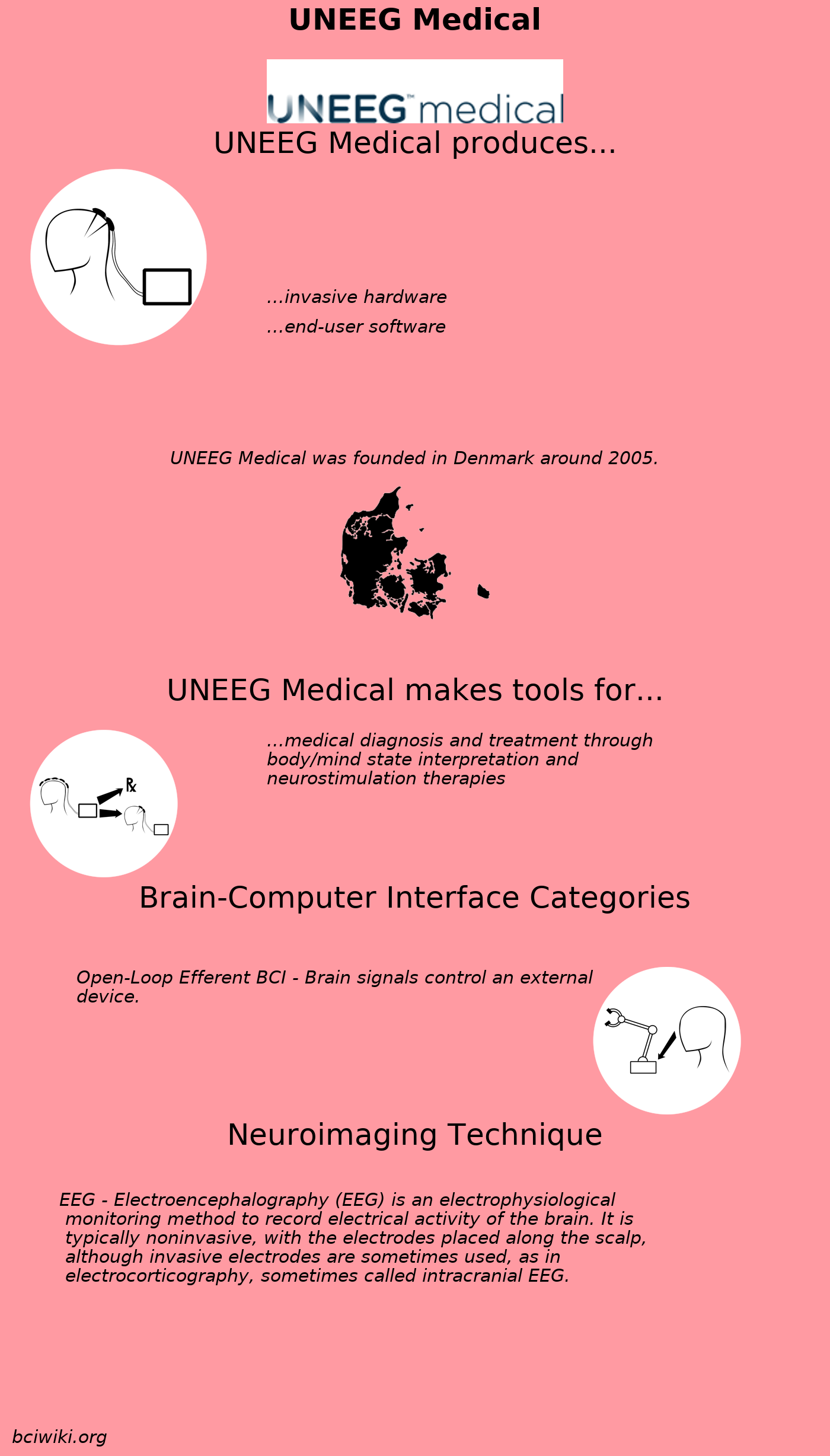 File:UNEEG Medical.png - Brain Computer Interface Wiki