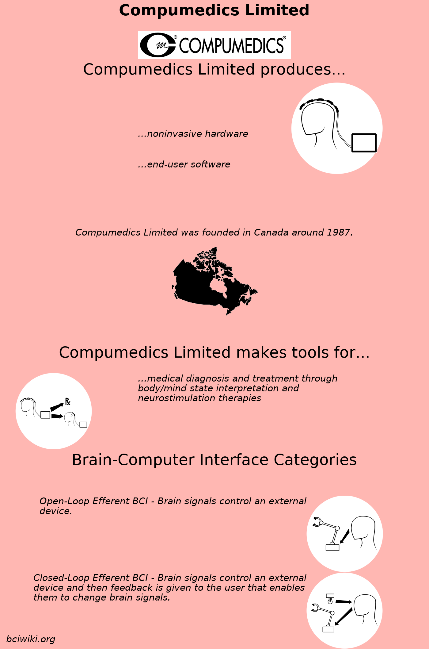 File:Compumedics Limited.png - Brain Computer Interface Wiki