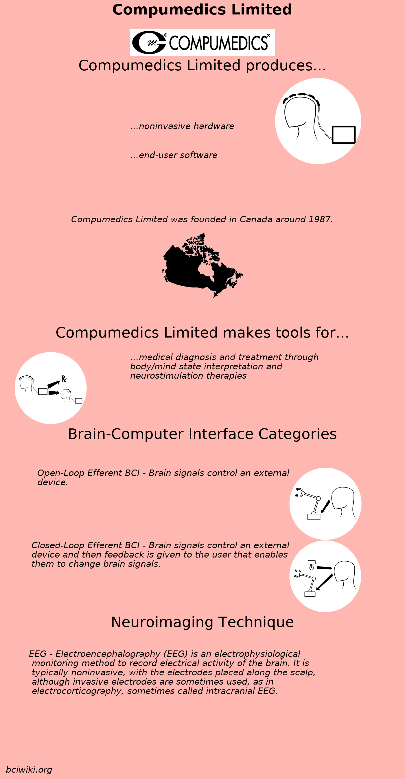 File:Compumedics Limited.png - Brain Computer Interface Wiki