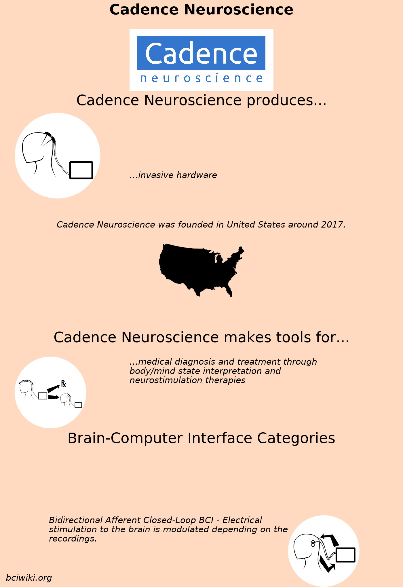 File:Cadence Neuroscience.png - Brain Computer Interface Wiki