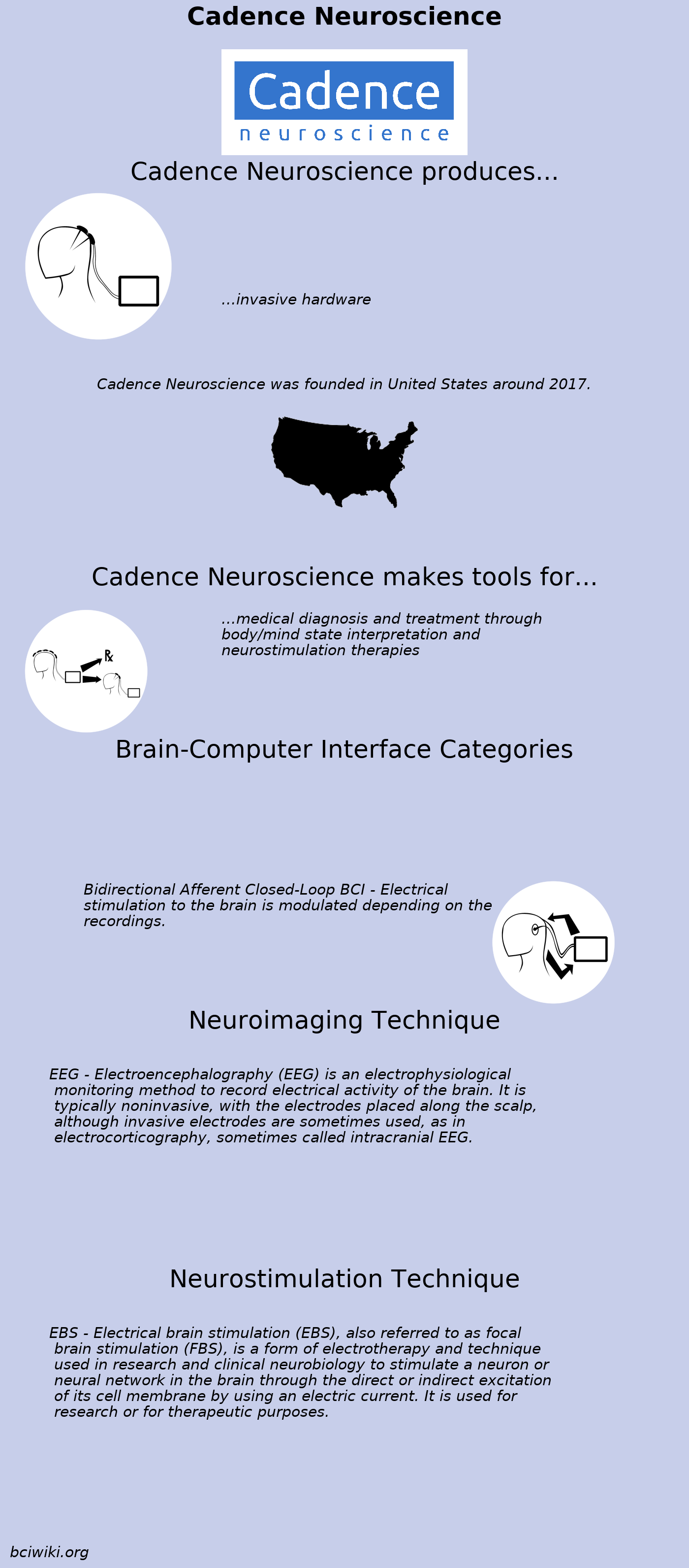 File:Cadence Neuroscience.png - Brain Computer Interface Wiki
