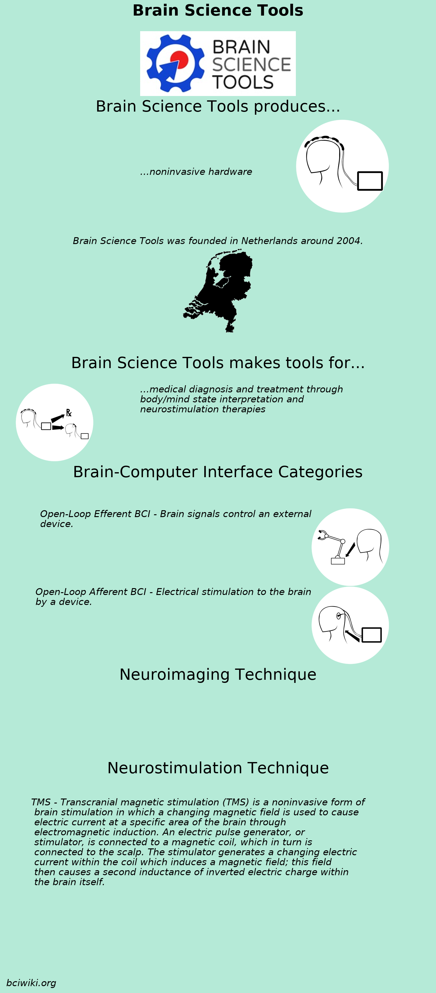 File:Brain Science Tools.png - Brain Computer Interface Wiki