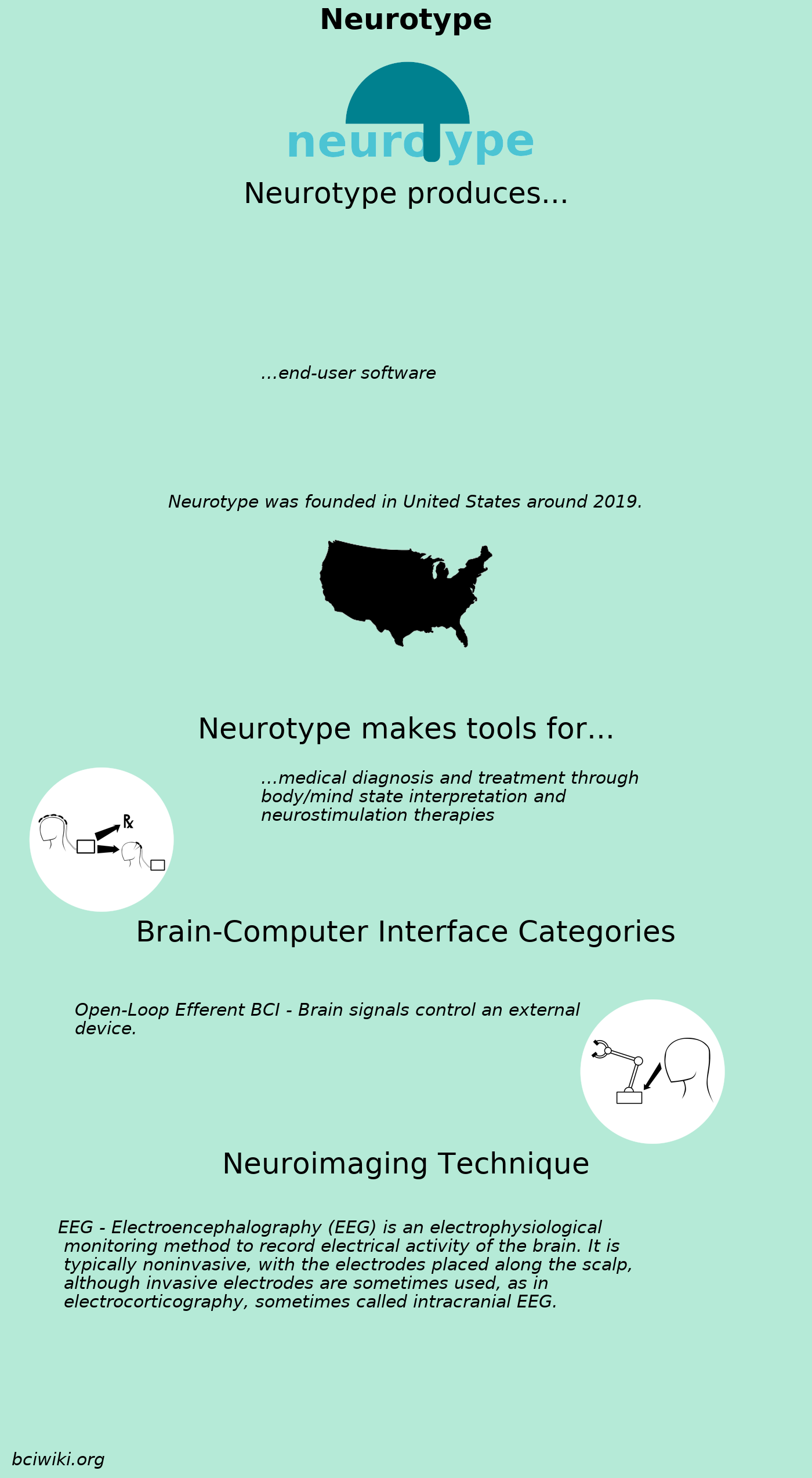 File:Neurotype.png - Brain Computer Interface Wiki