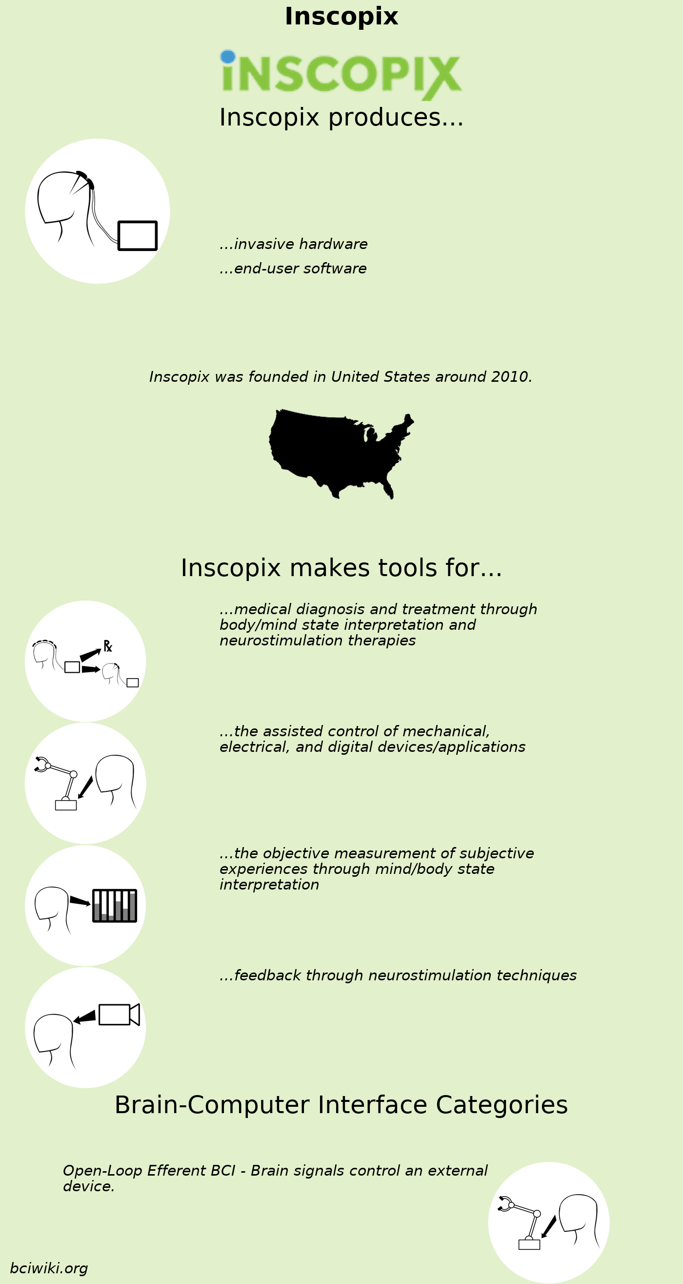File:Inscopix.png - Brain Computer Interface Wiki