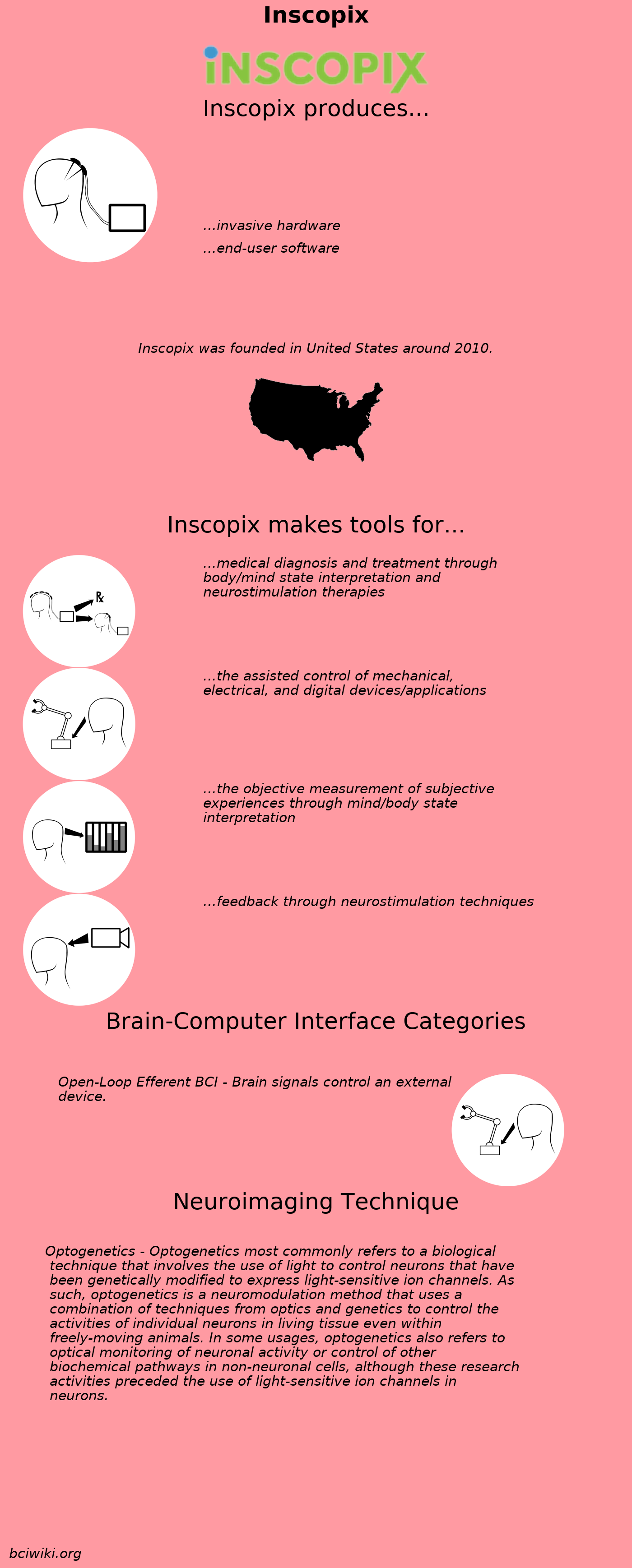File:Inscopix.png - Brain Computer Interface Wiki