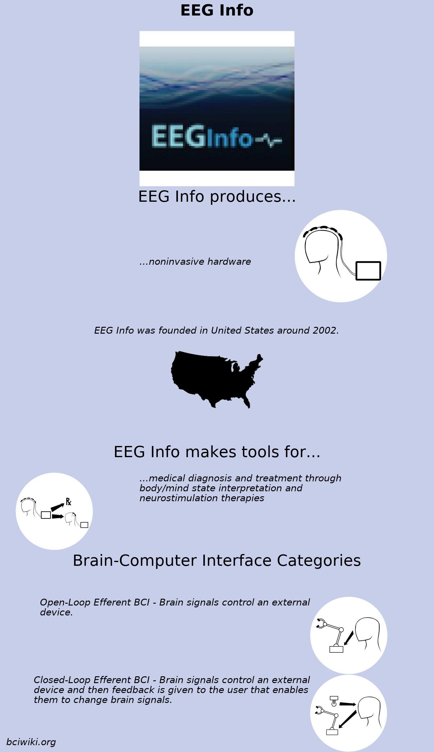 File:EEG Info.png - Brain Computer Interface Wiki