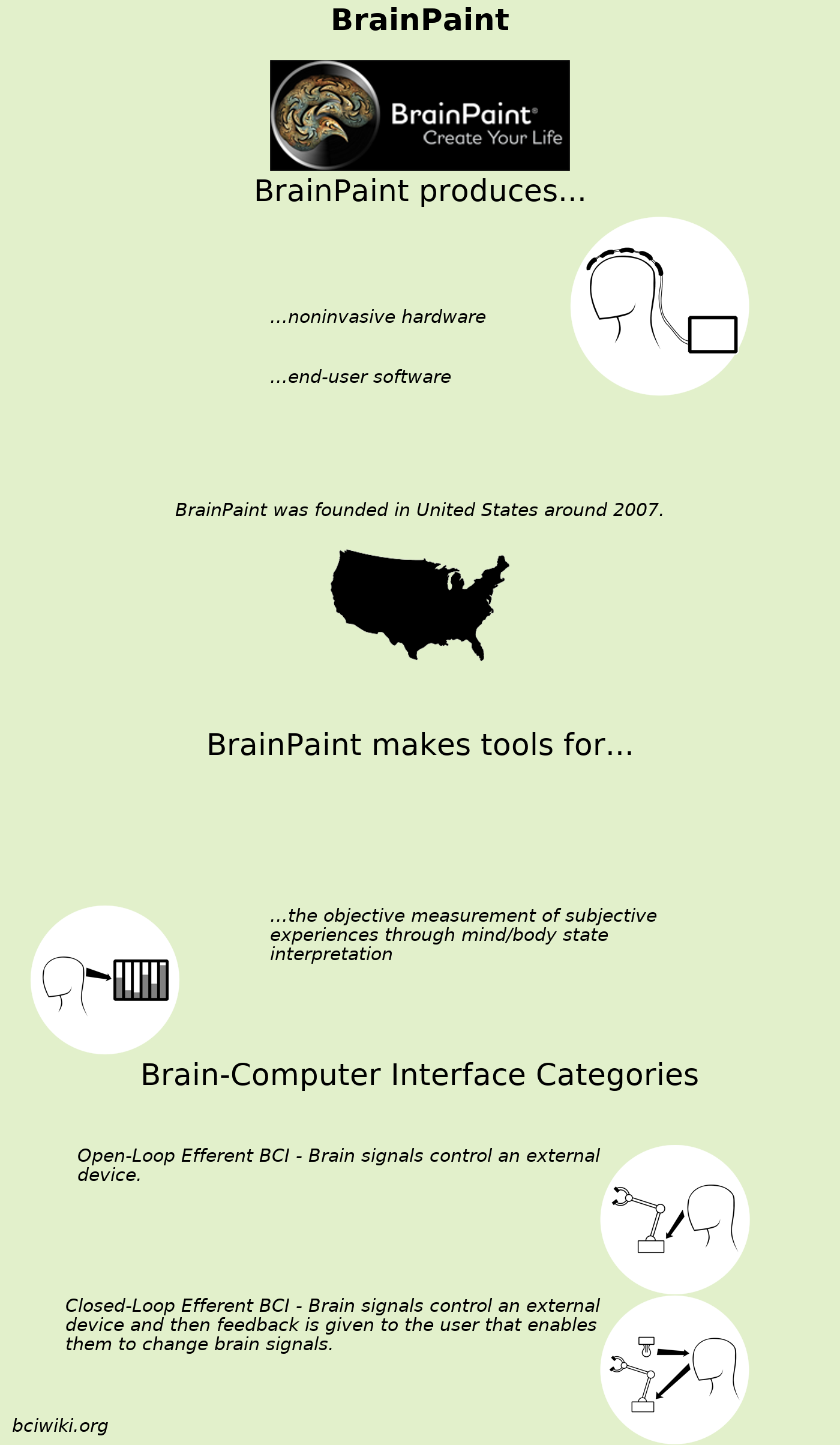 File:BrainPaint.png - Brain Computer Interface Wiki
