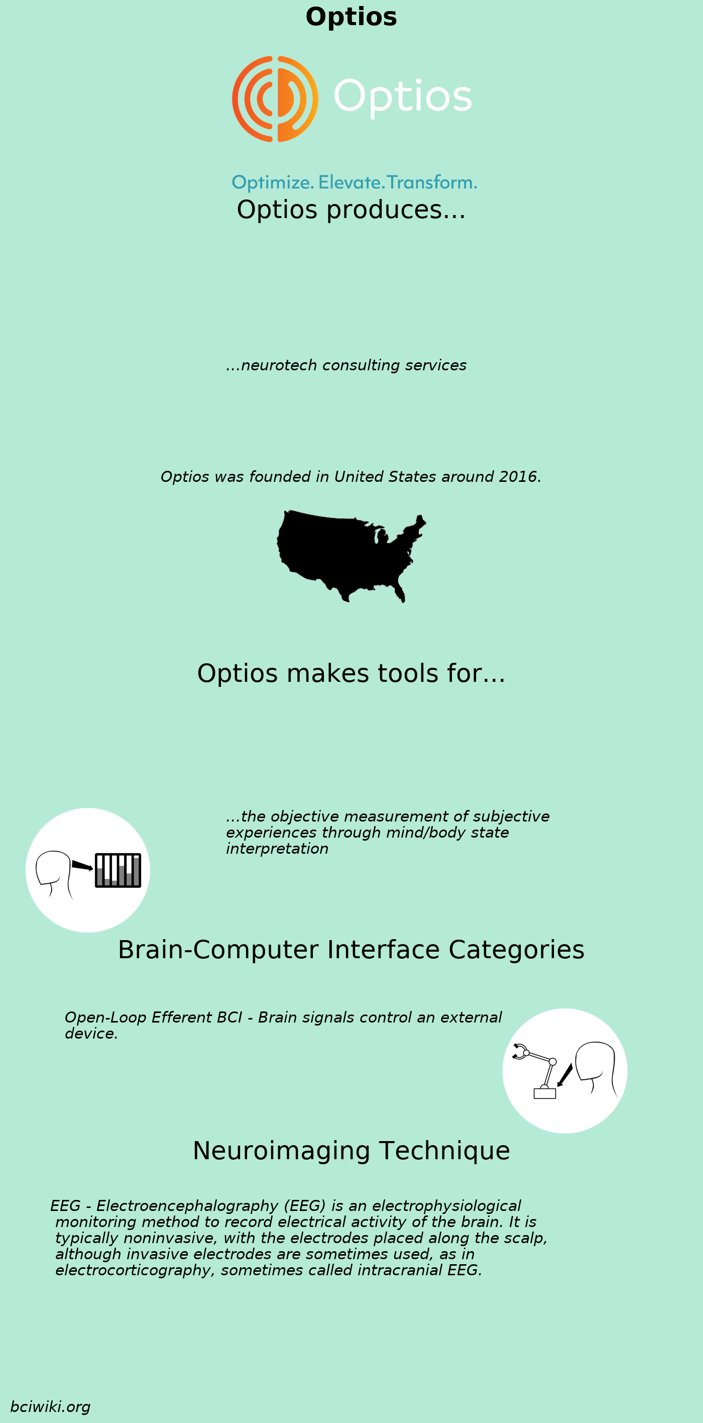File:Optios.png - Brain Computer Interface Wiki