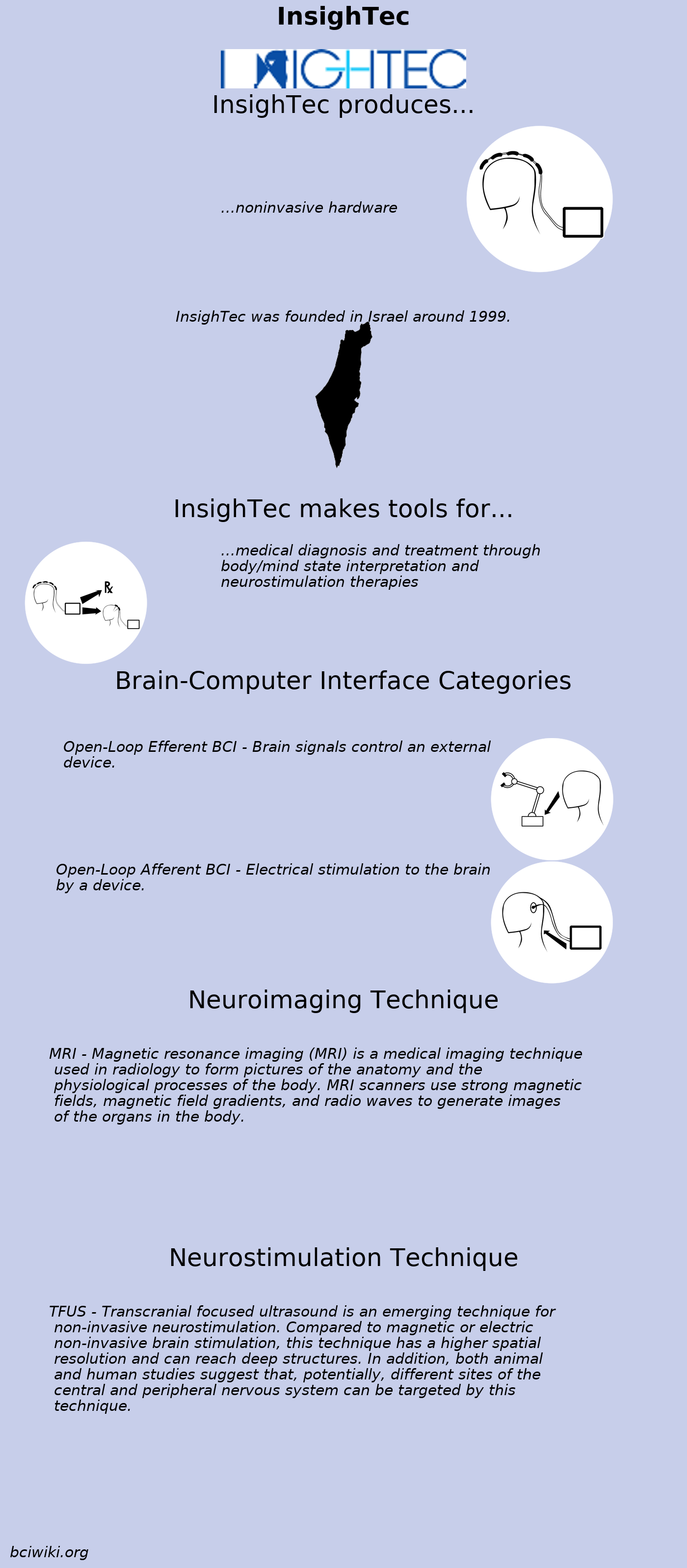 File:InsighTec.png - Brain Computer Interface Wiki