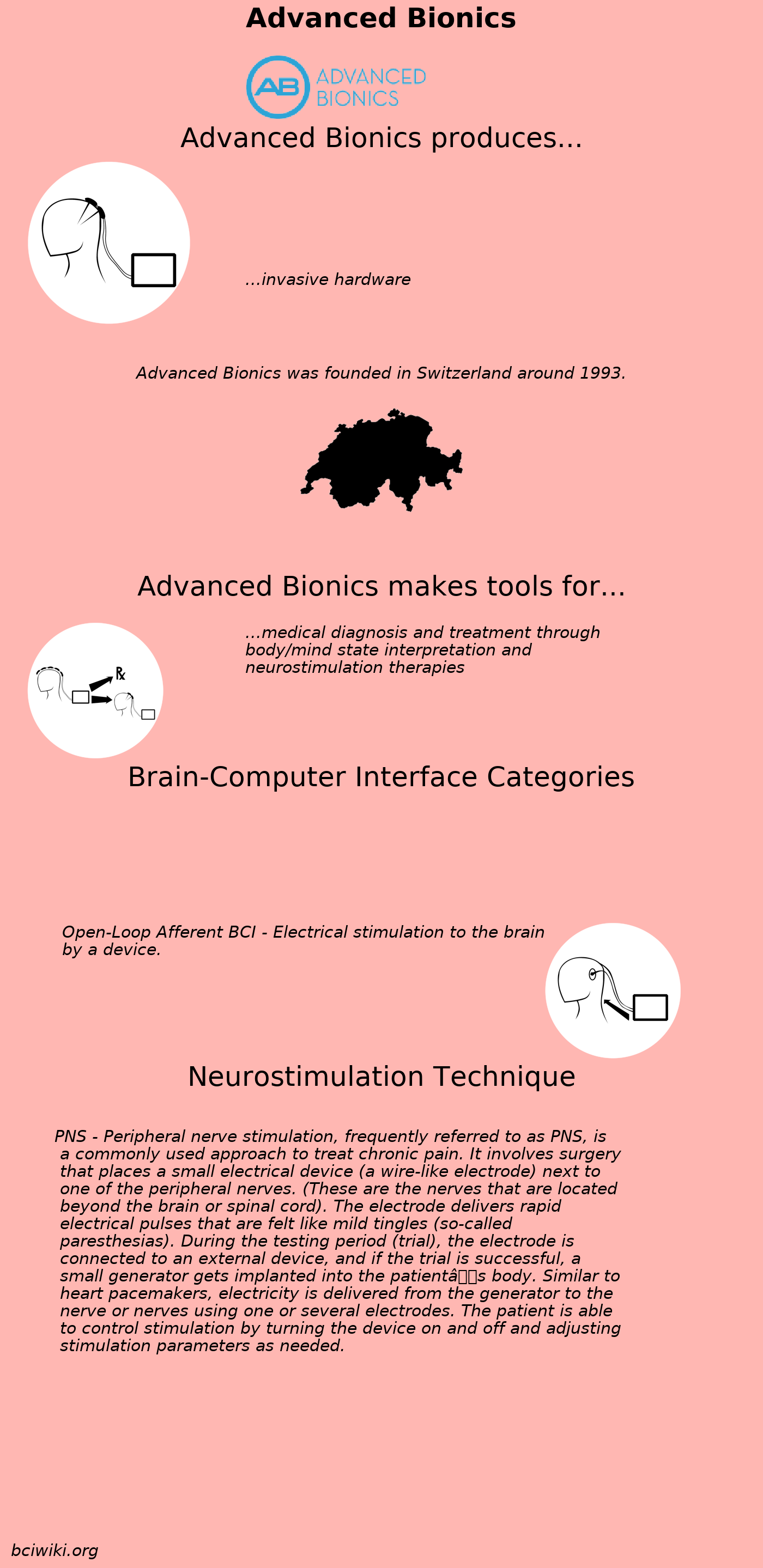 File:Advanced Bionics.png - Brain Computer Interface Wiki